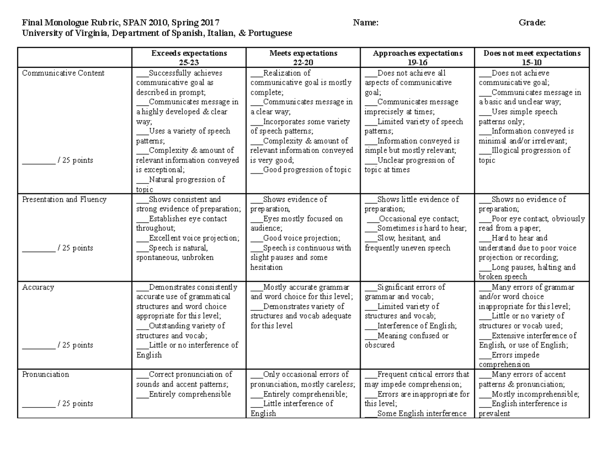 Oral Exam 1 Rubric SPAN 2010 Spring 2017-1 - Final Monologue Rubric ...