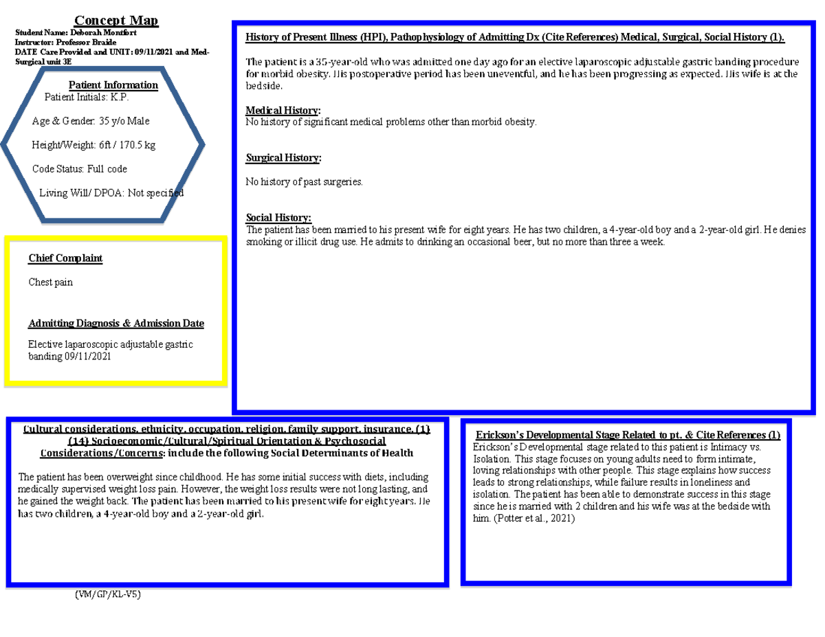 Nursing Concept Map Angina - **Cultural considerations, ethnicity ...