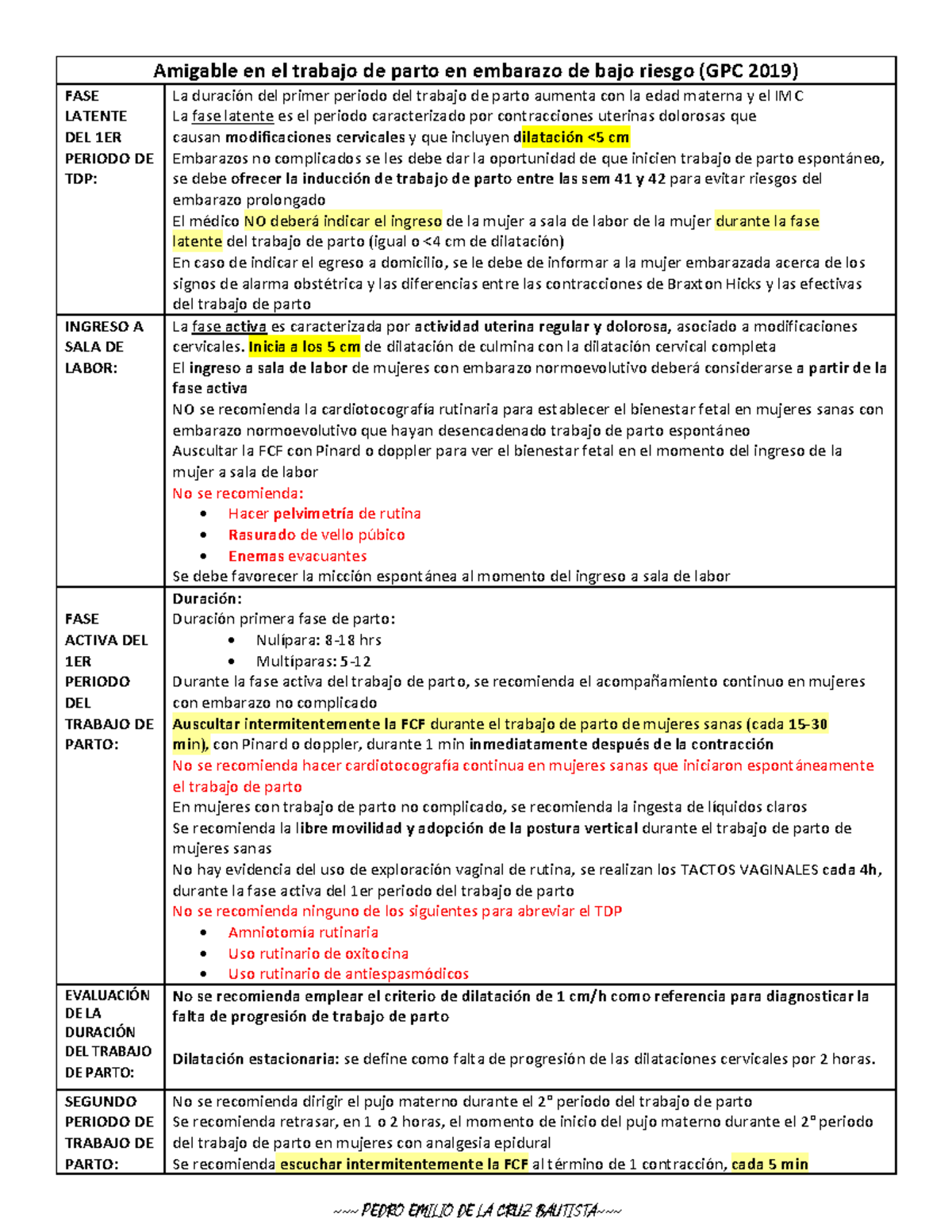 Amigable en el trabajo de parto en embarazo de bajo riesgo (GPC 2019 ...