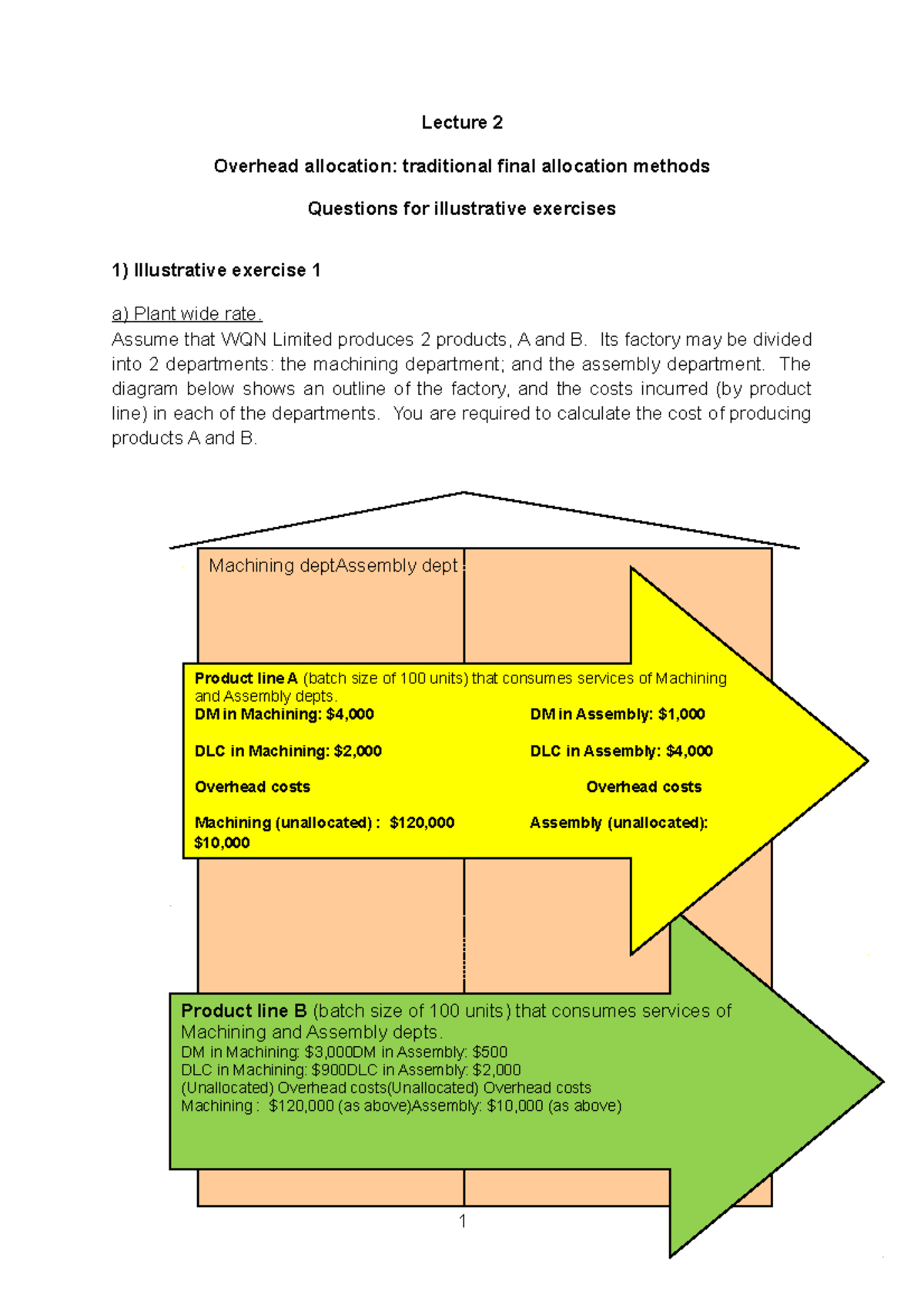 Lecture 2 Questions - Lecture 2 Overhead allocation: traditional final ...