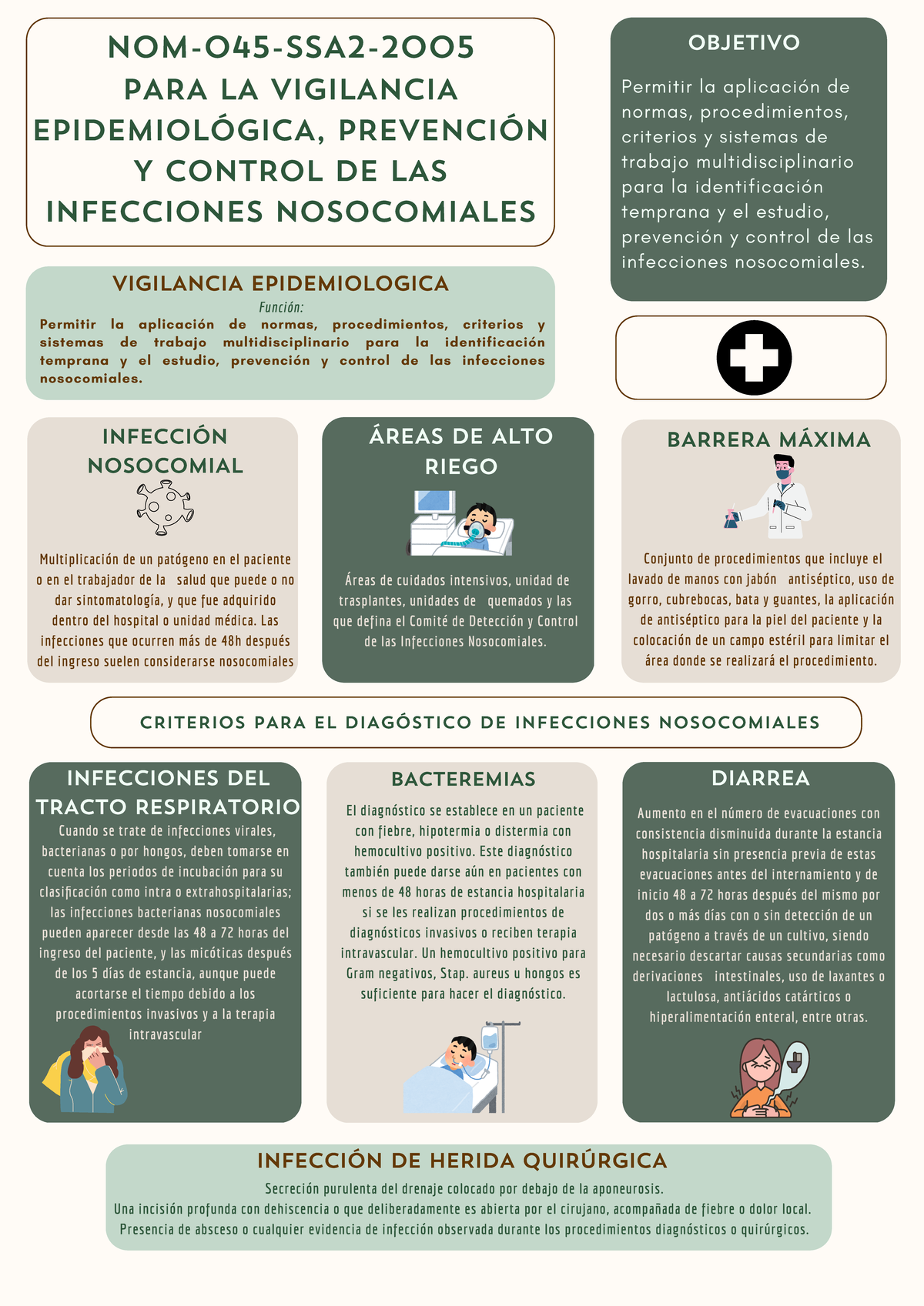 NOM 045 - Norma oficial mexica 045 Para la vigilancia epidemiológica ...
