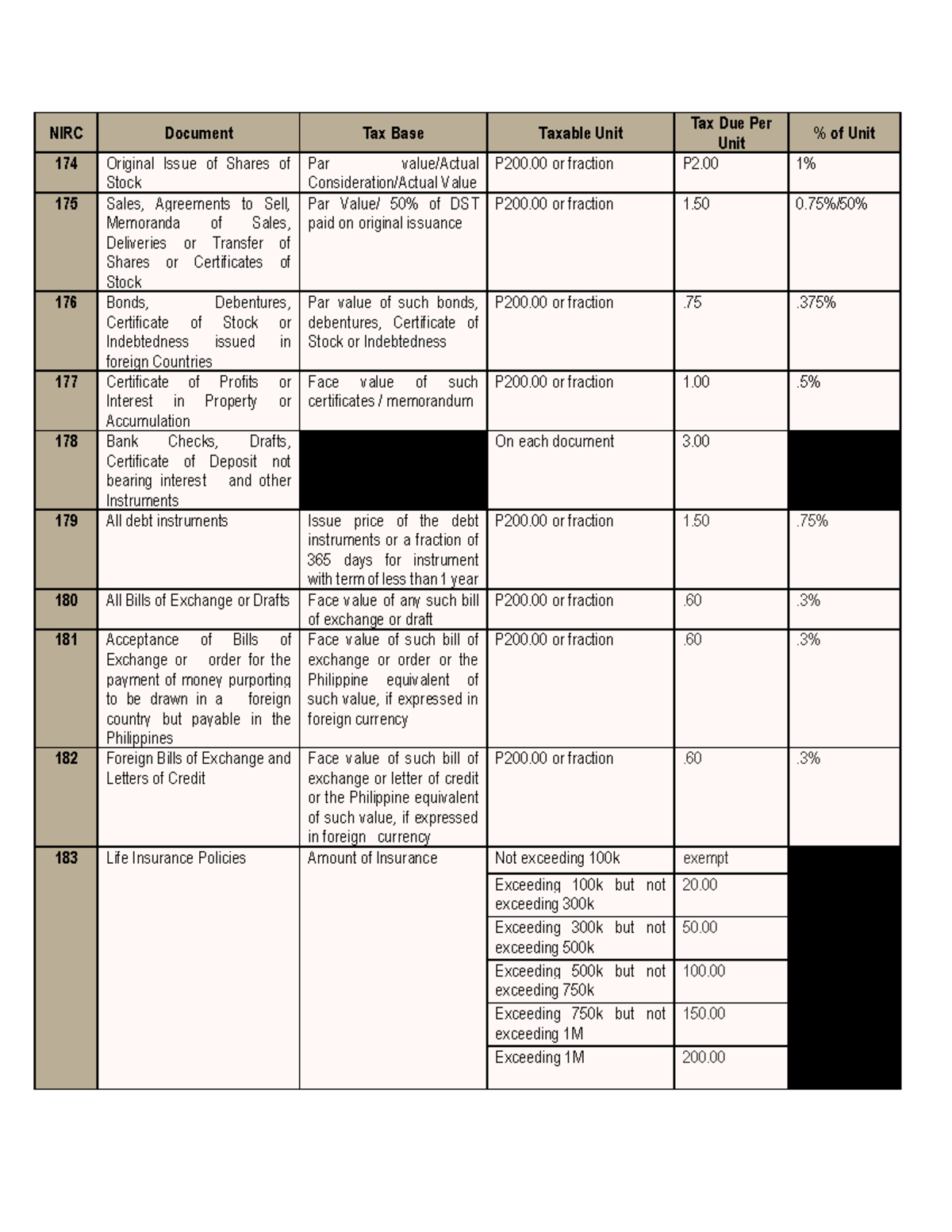 DST Tax Base - Summary Taxation 2 - NIRC Document Tax Base Taxable Unit ...
