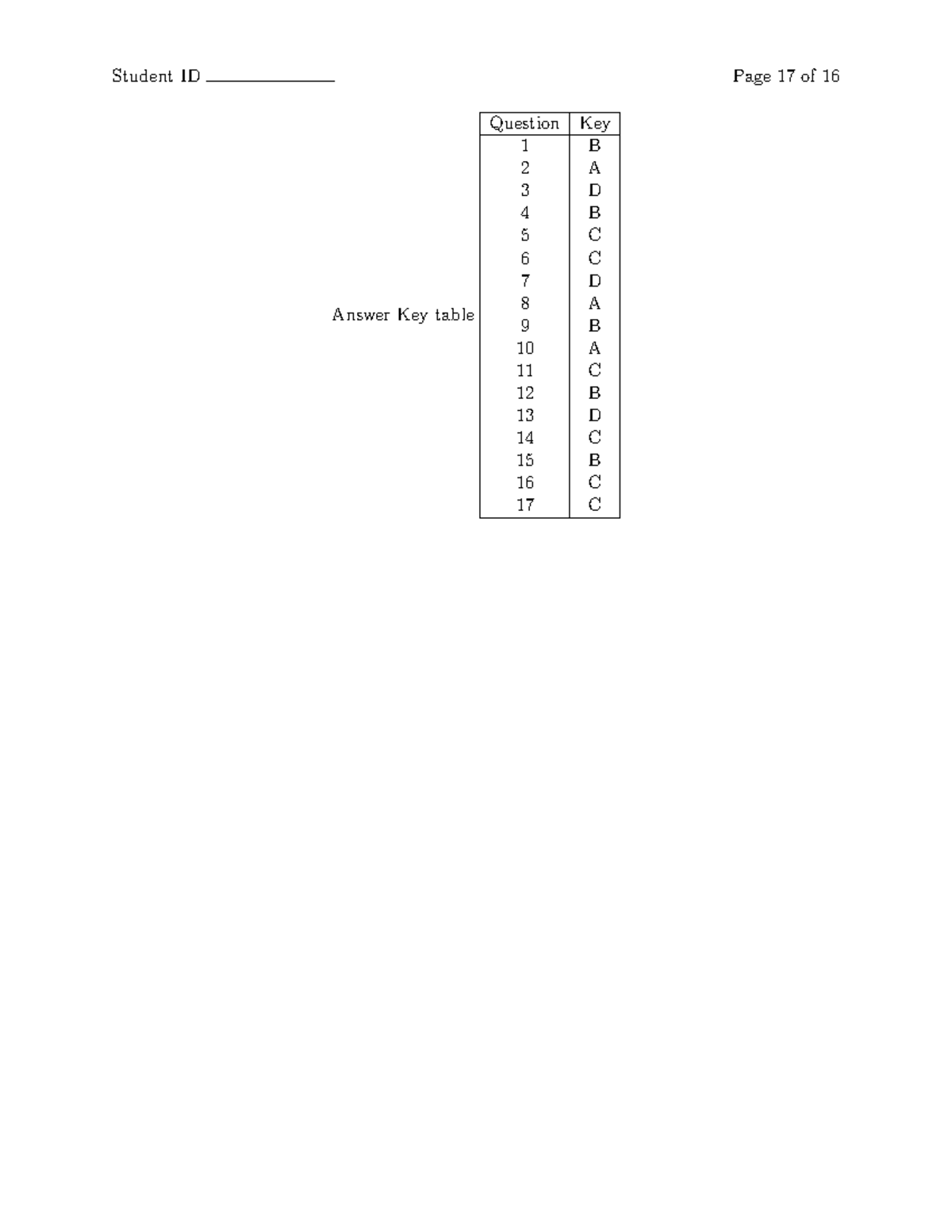 Exam 1043 sample Answers Key - ECOR 1043 - Student ID Page 17 of 16 ...