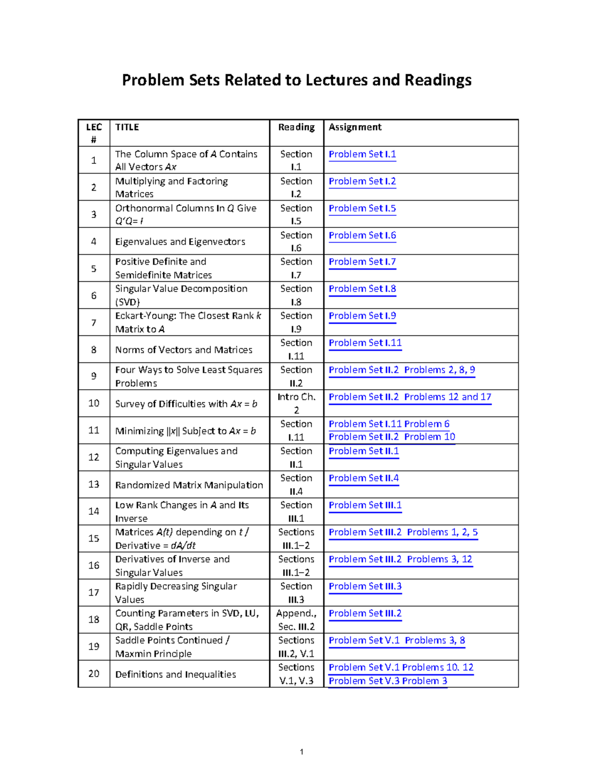 Problem Sets - 1 2 3 4 5 6 7 8 9 10 11 12 13 14 15 16 17 18 19 20 Problem Sets Related to ...