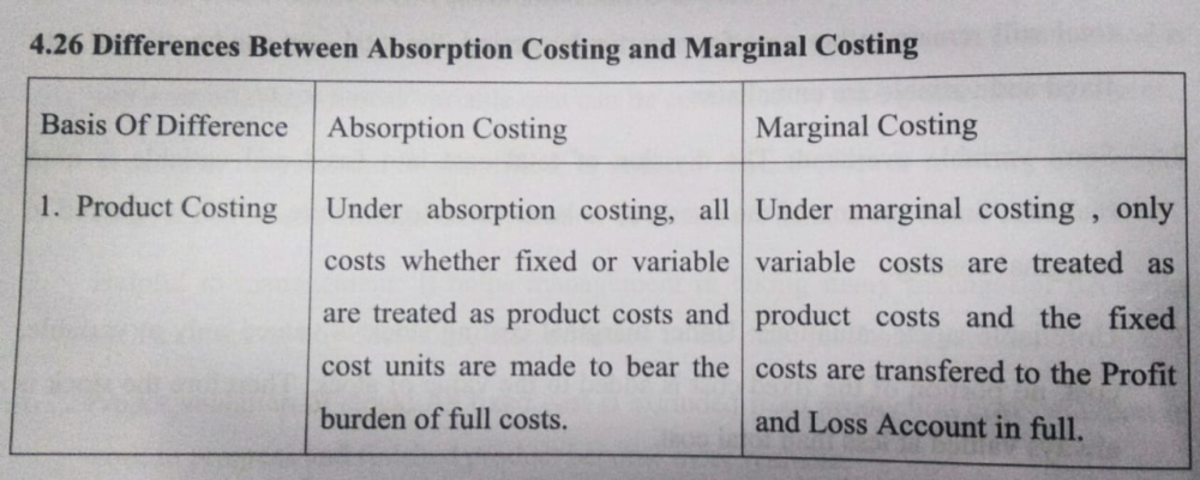 Difference between Absorption costing and marginal costing - Co ...