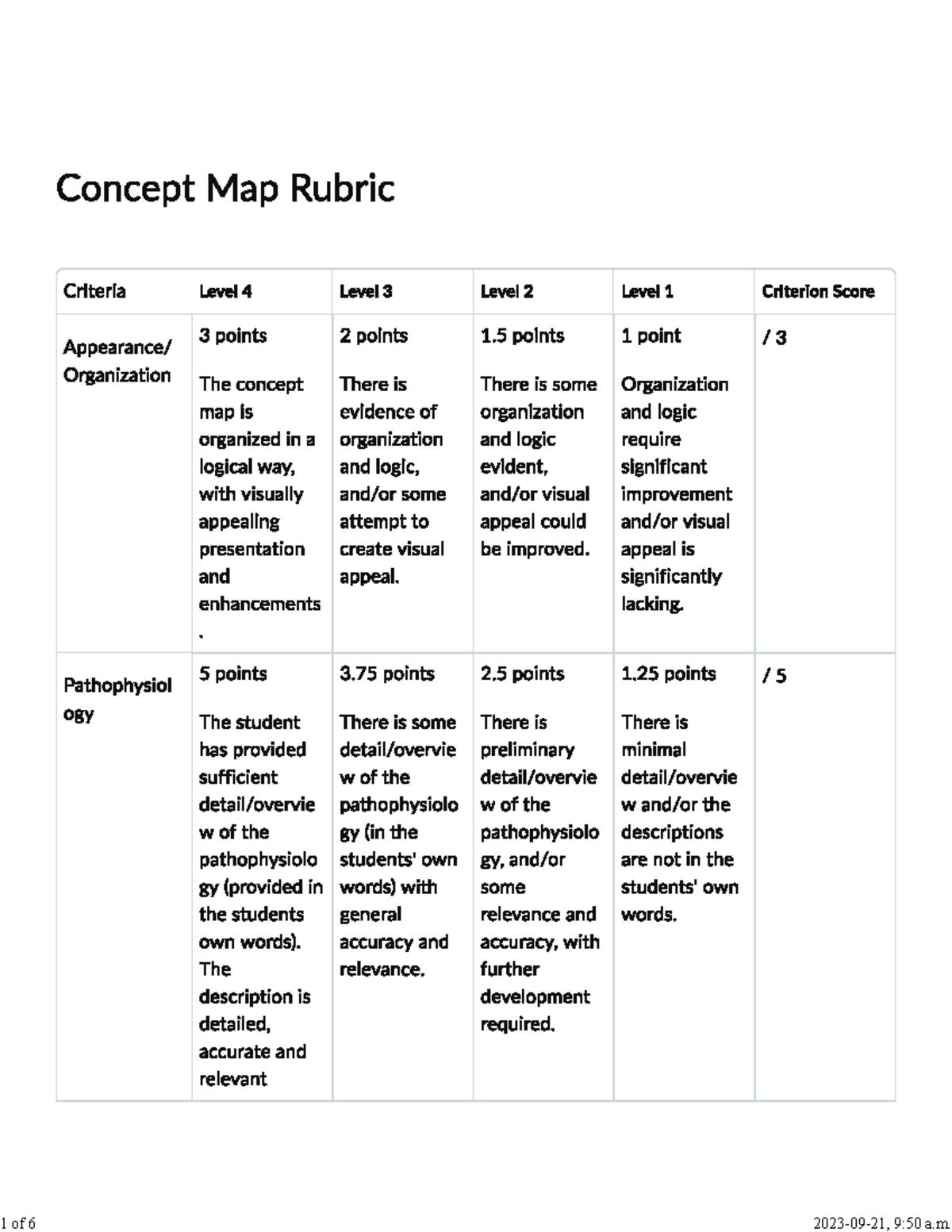 Concept Map Rubric - Essay - NURS 3528 - Studocu