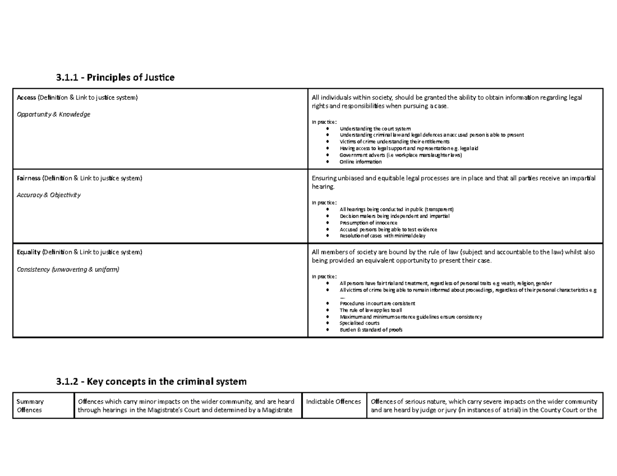 SAC 1A - Cue card notes created for Unit 3 AOS 1, includes legal basics ...