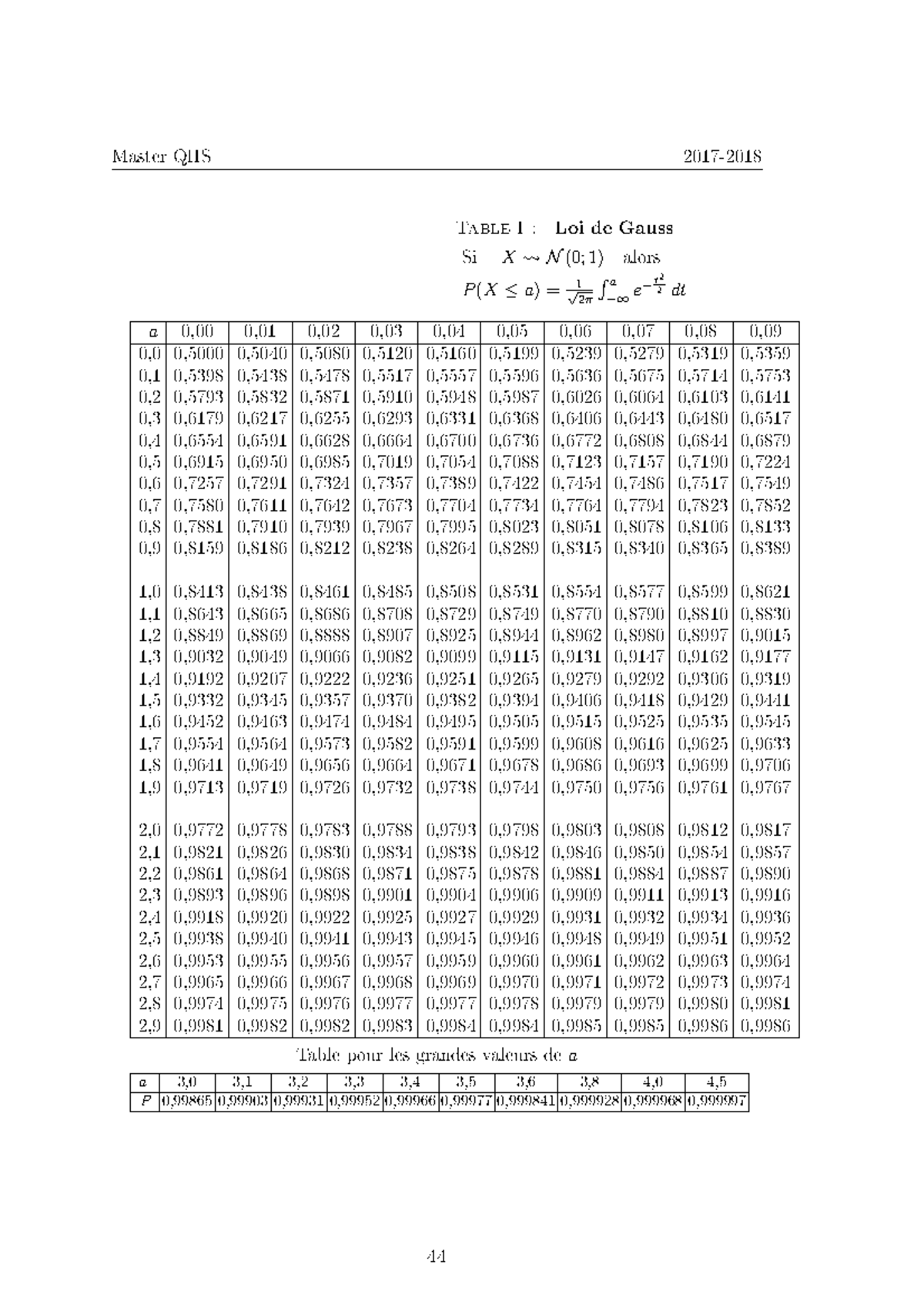 Tables Statistiques - Table I : Loi de Gauss Si X N (0; 1) alors P (X ≤ ...