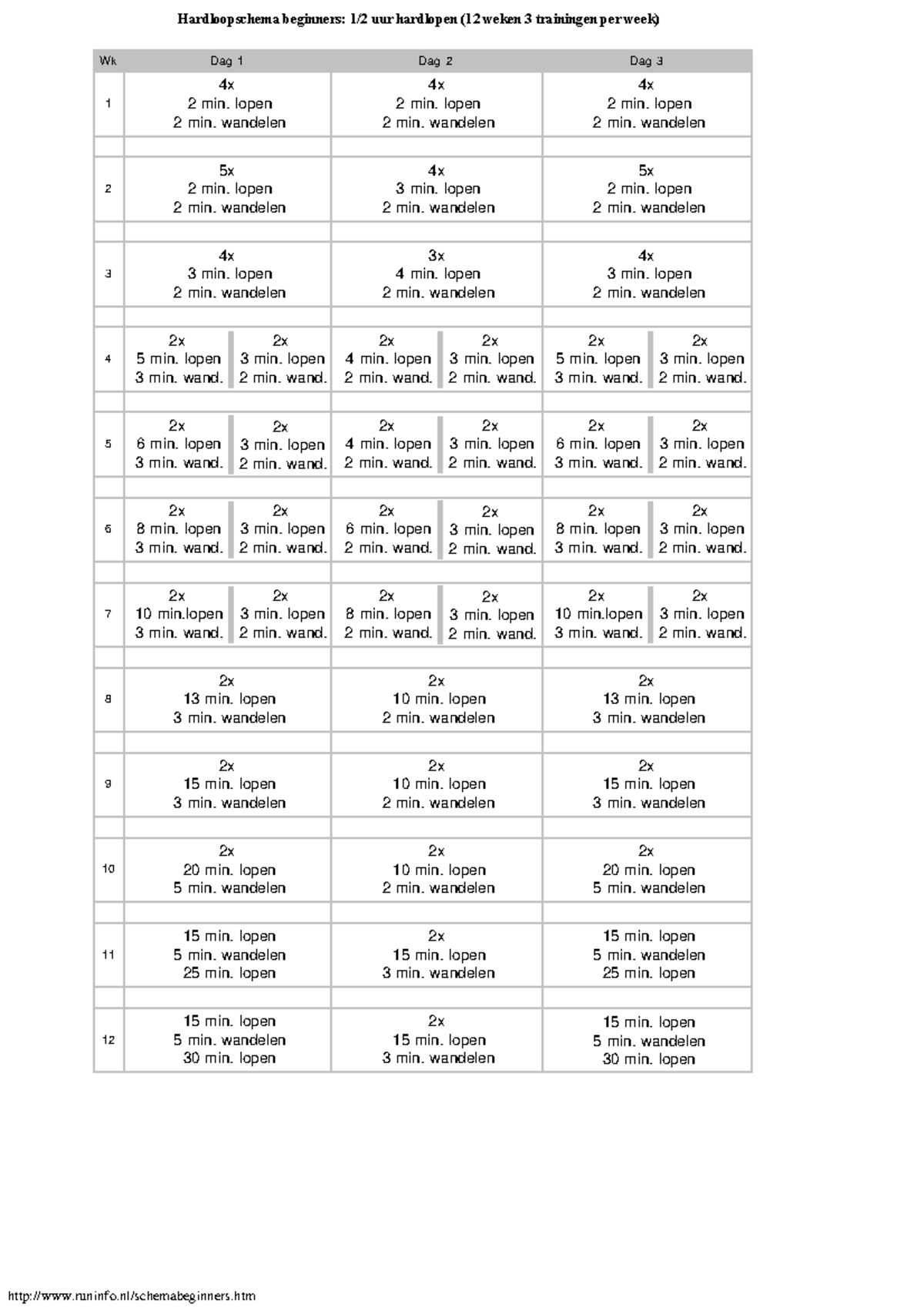 Schemabeginners - Hardloopschema voor sport ontwikkeling ...