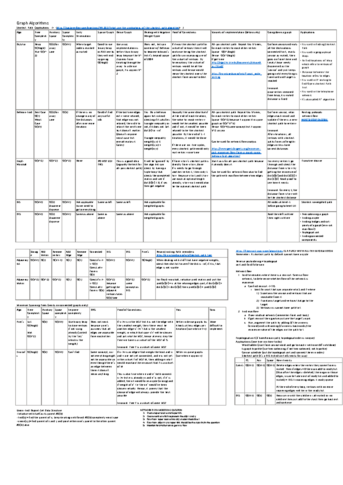 Fit2004 Graph Algorithms Graph Algorithms Shortest Path Applications