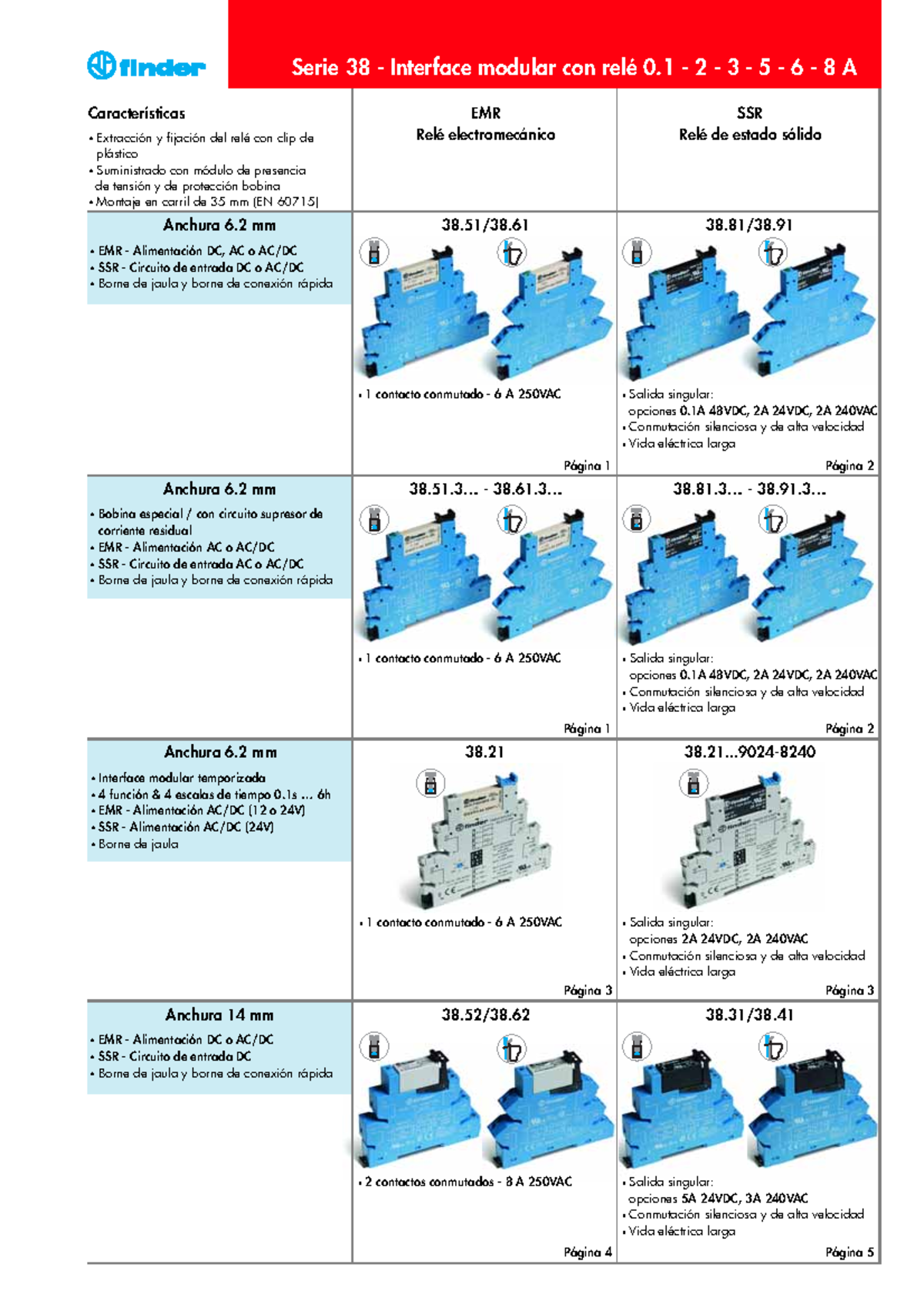 Rele Finder Serie 38 - Catálogo técnico. - Anchura 14 mm EMR ...
