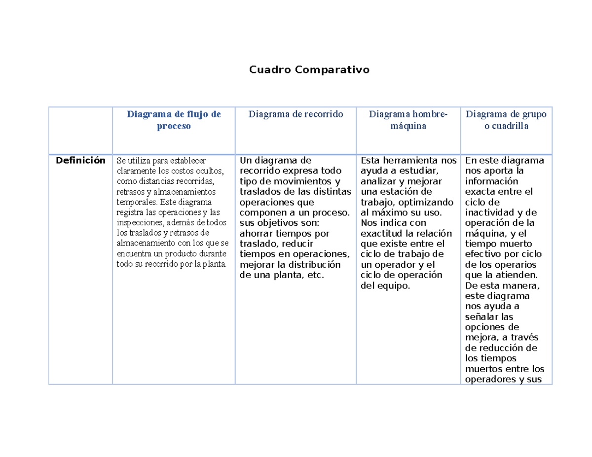 Realiza un Cuadro Comparativo - Cuadro Comparativo Diagrama de flujo de ...