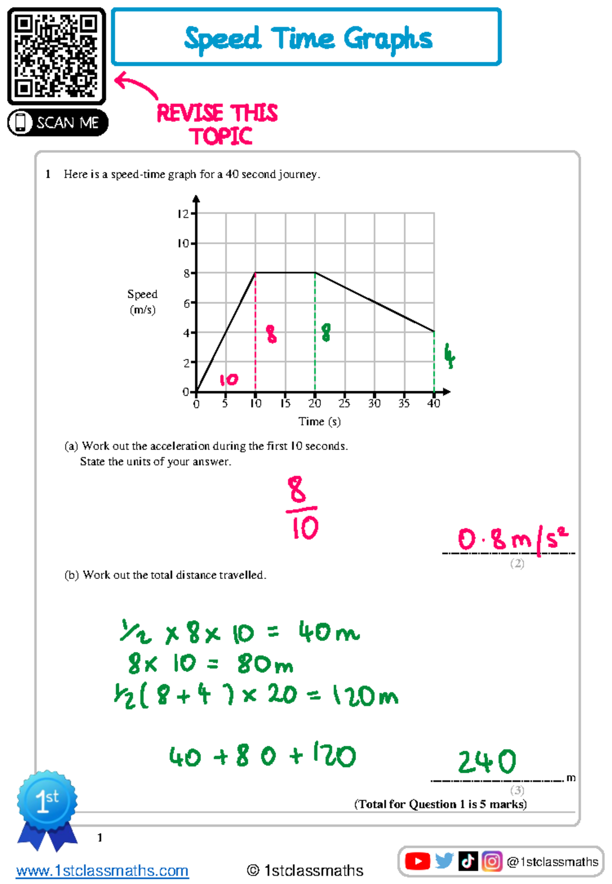Speed Time Graphs Edexcel Solutions - 1 Here is a speed-time graph for ...