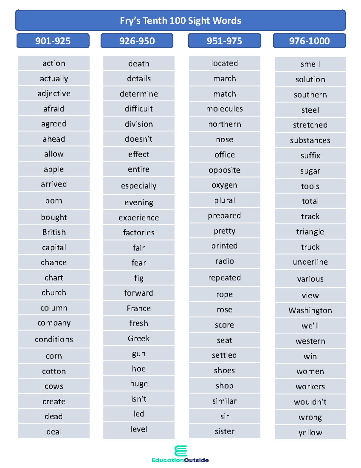 Fry Sight Words 901 1000 - Fry’s Tenth 100 Sight Words 901-925 926-950 ...