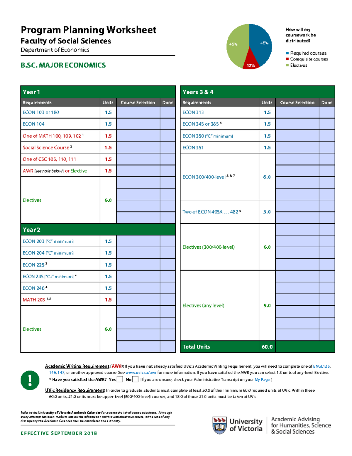 UVic PPW ECON BSC Major - Program Planning Worksheet Faculty of Social ...