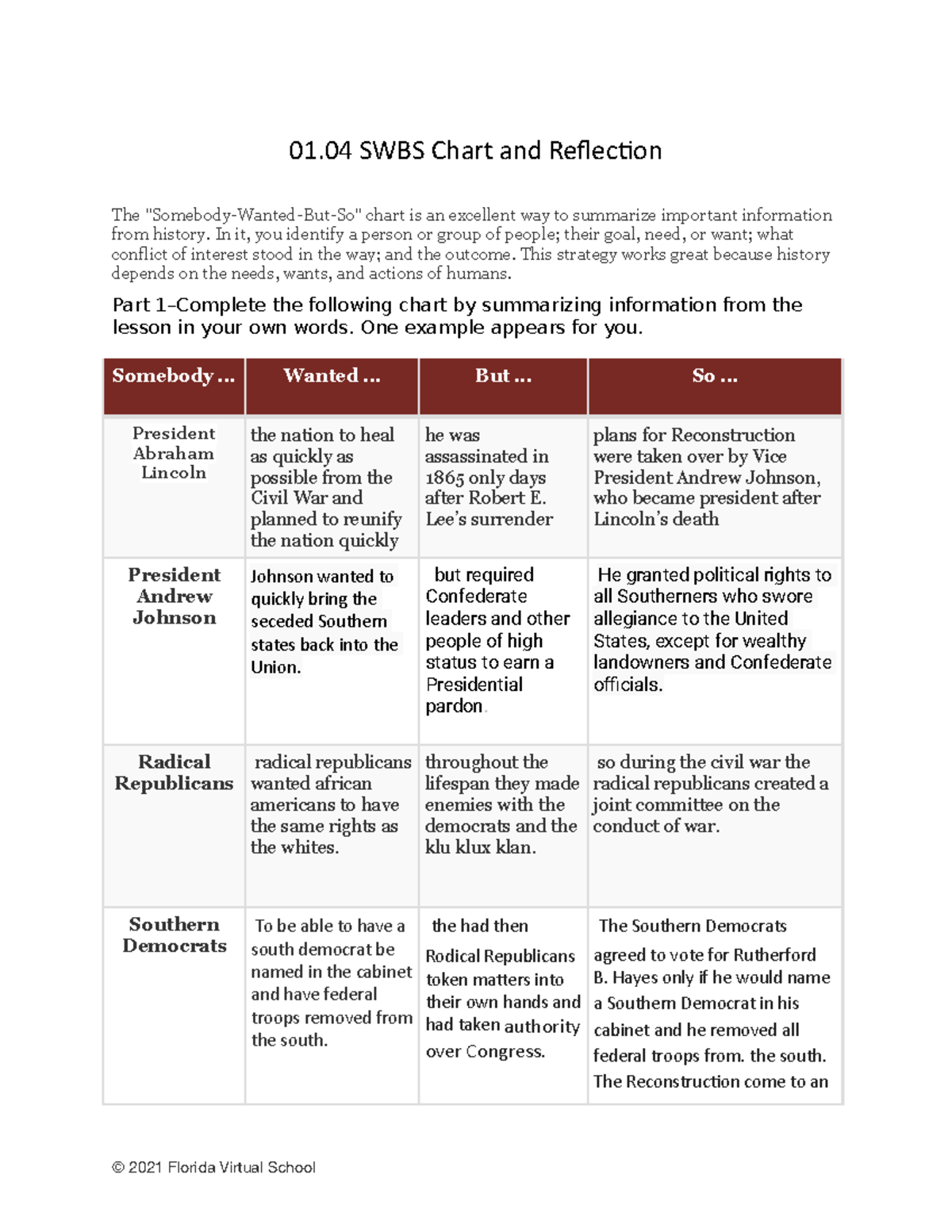 0104 sswbs chart and reflection - 01 SWBS Chart and Reflection The ...
