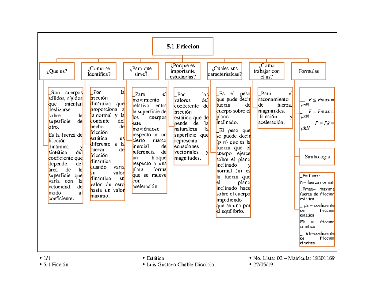 Mapa Conceptual - Warning: TT: undefined function: 32 1/1 Estática No. Lista: 02 – Matricula ...