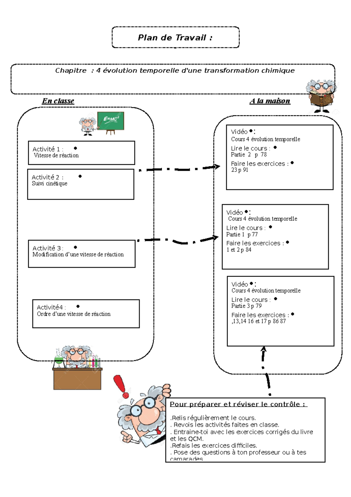 Chapitre 4 évolution temporelle d'une transformation chimique 2022 TS SP - Physique-chimie - Studocu