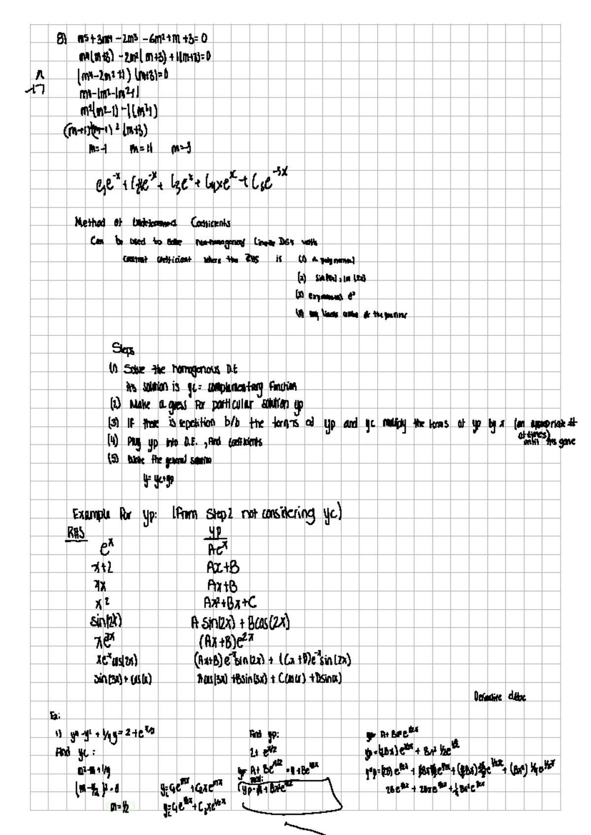 Engr 213 Fall 3 - practice problem - 8) n Method of undetermined Coefficients Can be used to ...