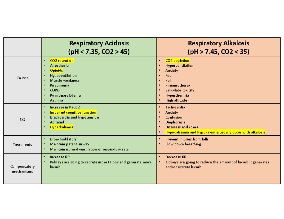 Acid-Base Balance - Respiratory Acidosis (pH 45) Respiratory Alkalosis ...