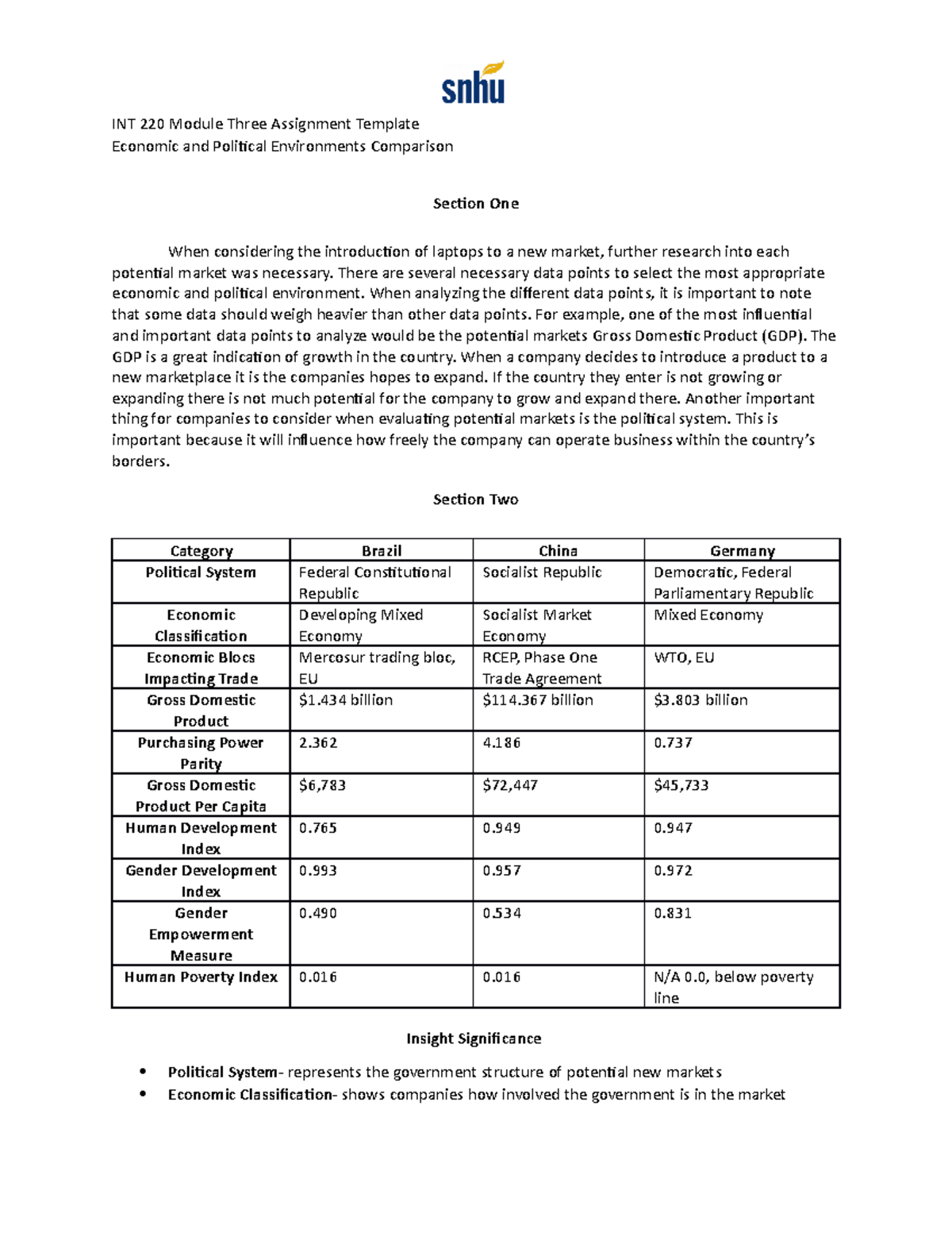 Int 220 Global Business Module Three Assignment Int 220 Module Three Assignment Template