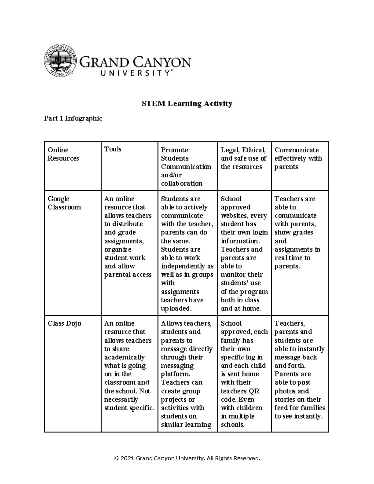 ELM-463-T2-STEM Learning Activity - STEM Learning Activity Part 1 ...