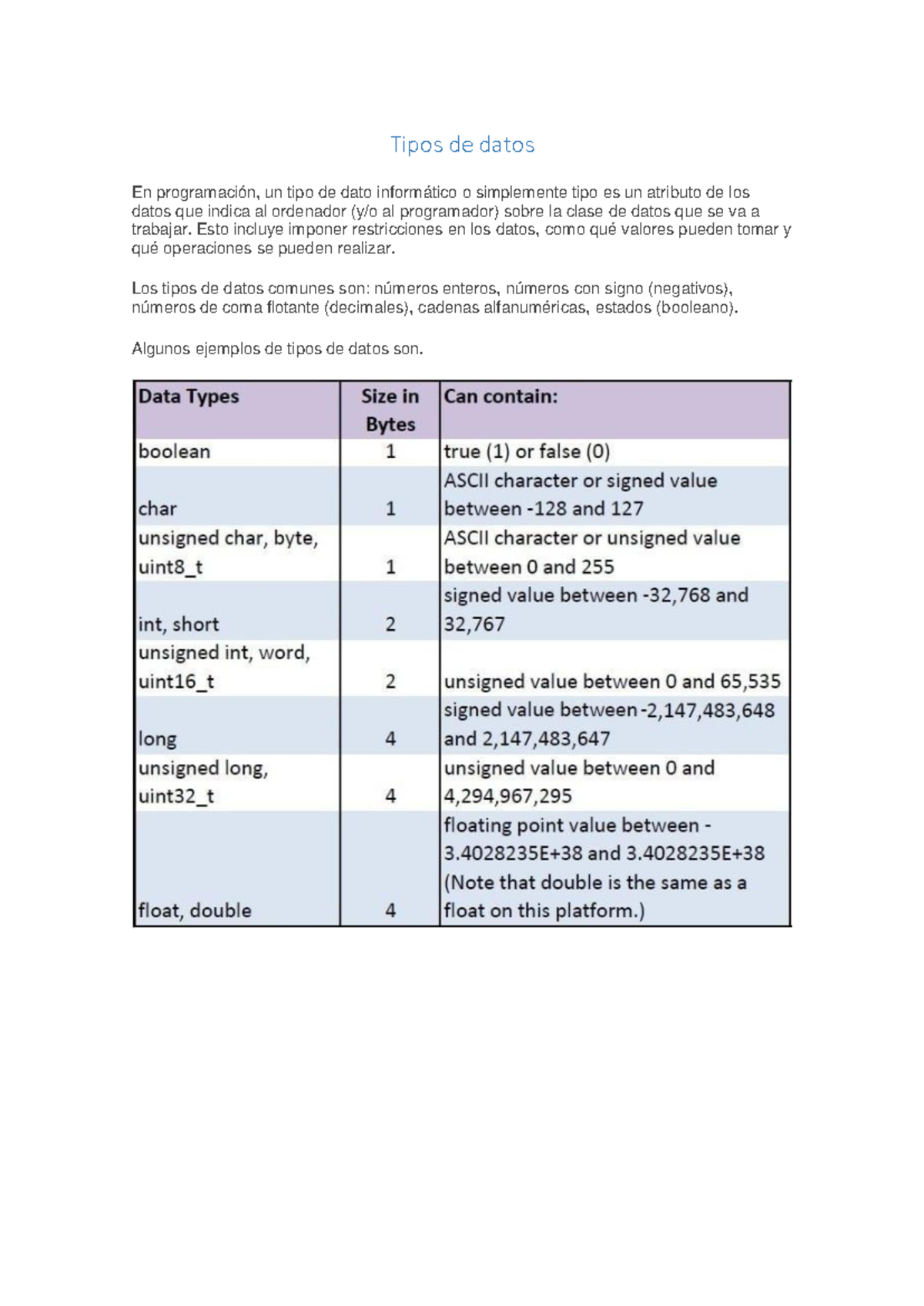 Fundamentos de programcion - Tipos de datos En programación, un tipo de ...
