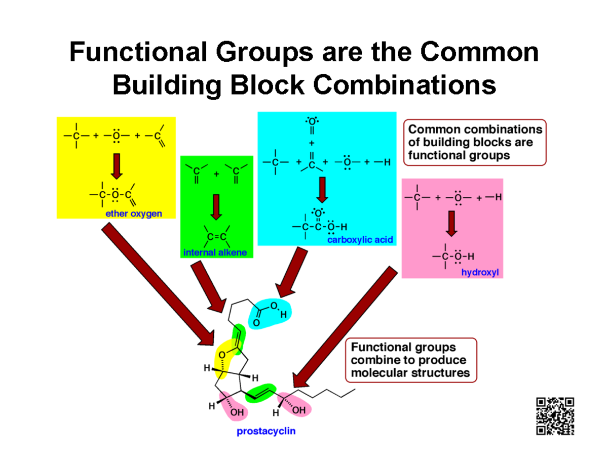 Fundamentals-Functional Groups PDF - Functional Groups are the Common ...