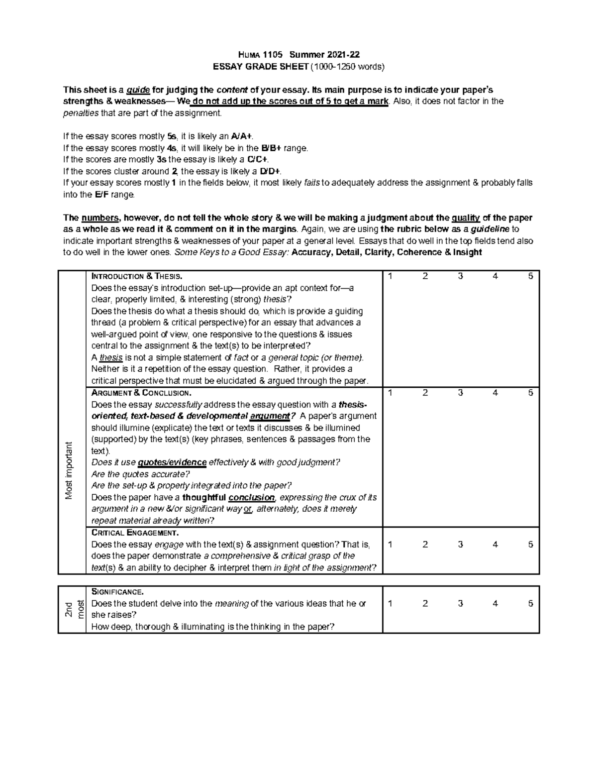 Essay Grade Rubric 2022 - HUMA 1105 Summer 2021- ESSAY GRADE SHEET ...