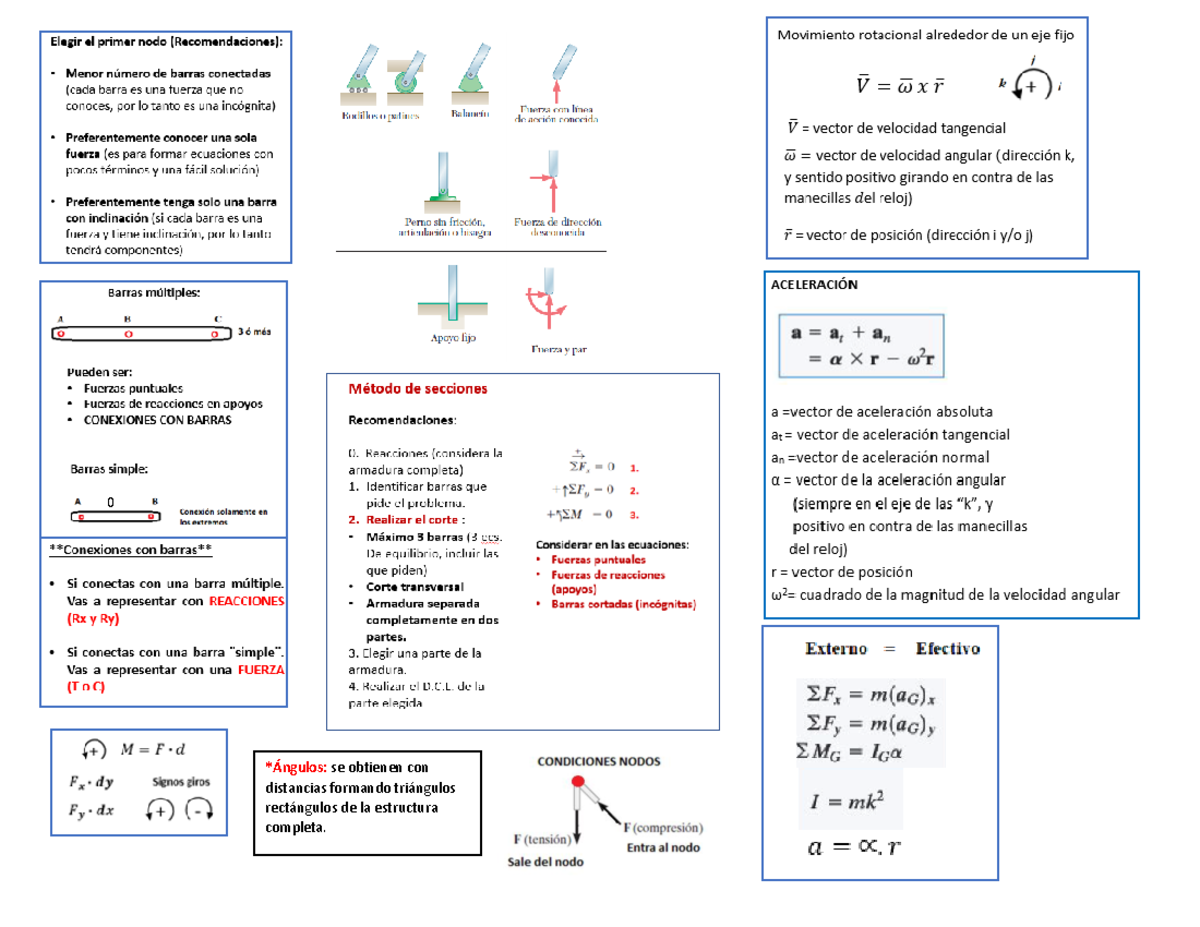 Formulario vectorial - Jsjdjsksjsj - Mecánica Vectorial - *Ángulos: se ...