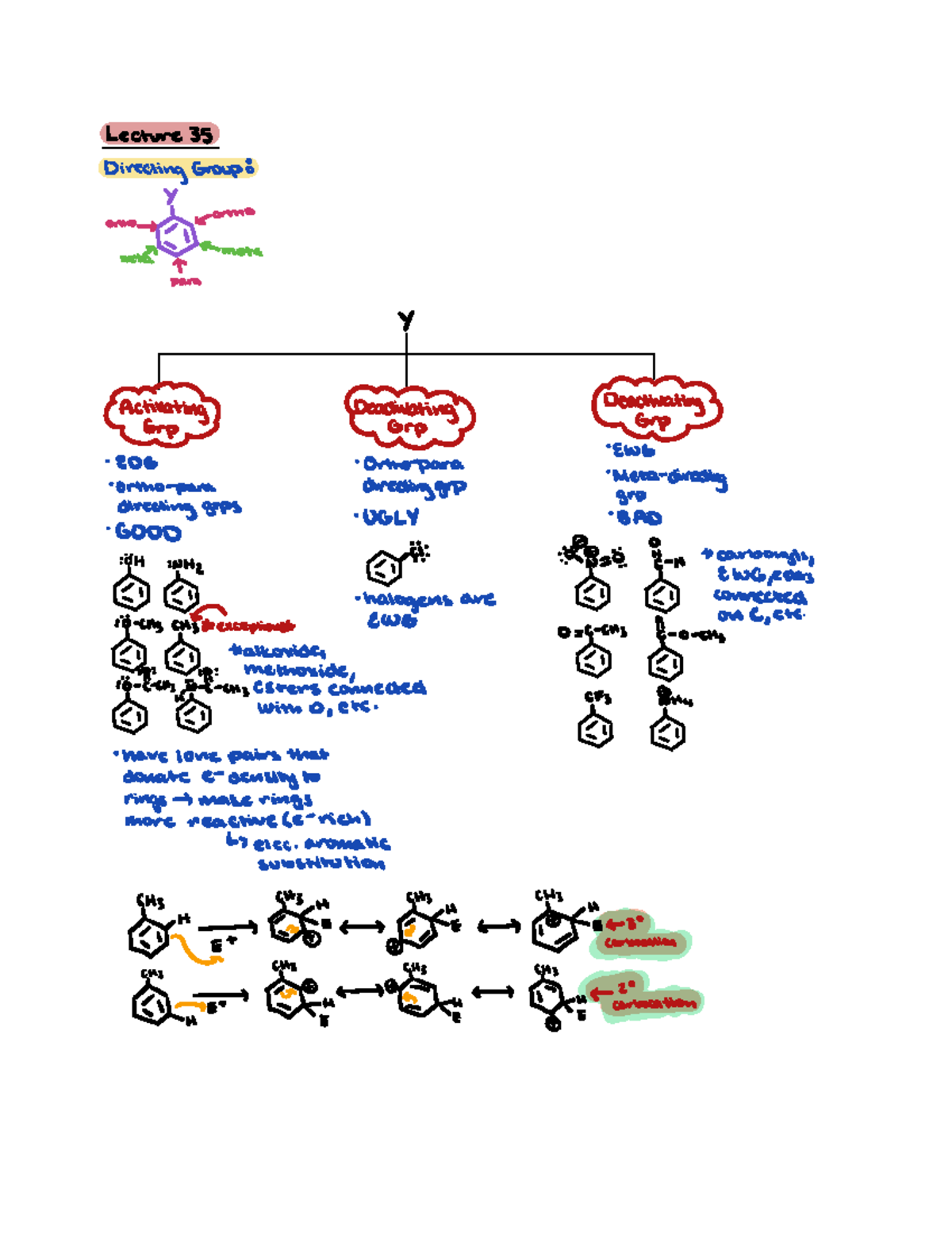 Lecture 35 - Professor Shabbir. OCHEM 2 - Lecture 35 DirectingGroup ...