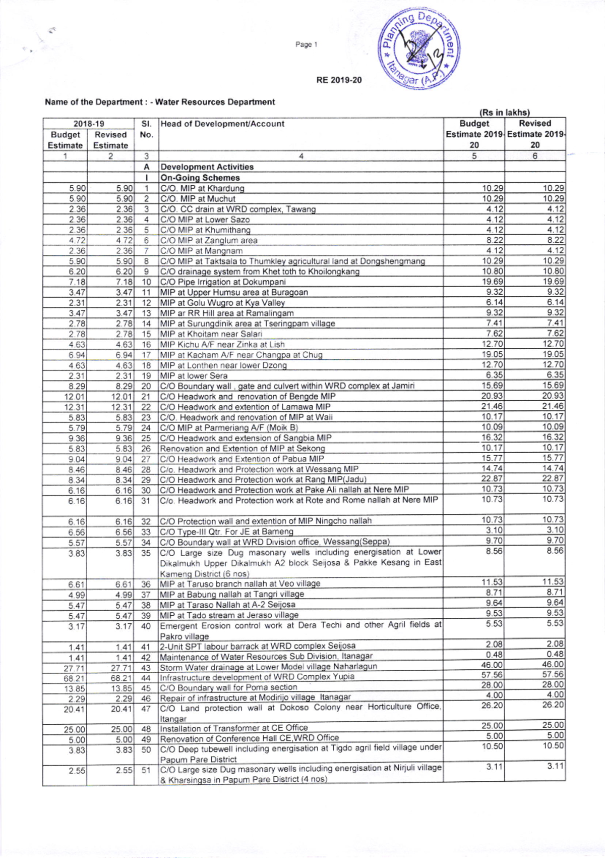 13 WRD-1 - hgjhfytdhgjbi - De Page 1 o- o RE 2019-20 r(h Name of the ...