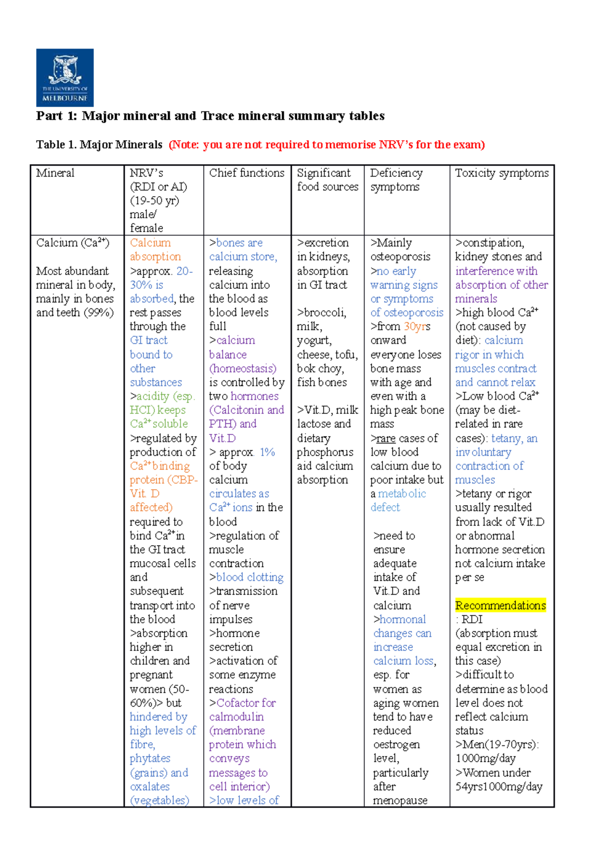Mineral summary tables - Part 1: Major mineral and Trace mineral ...