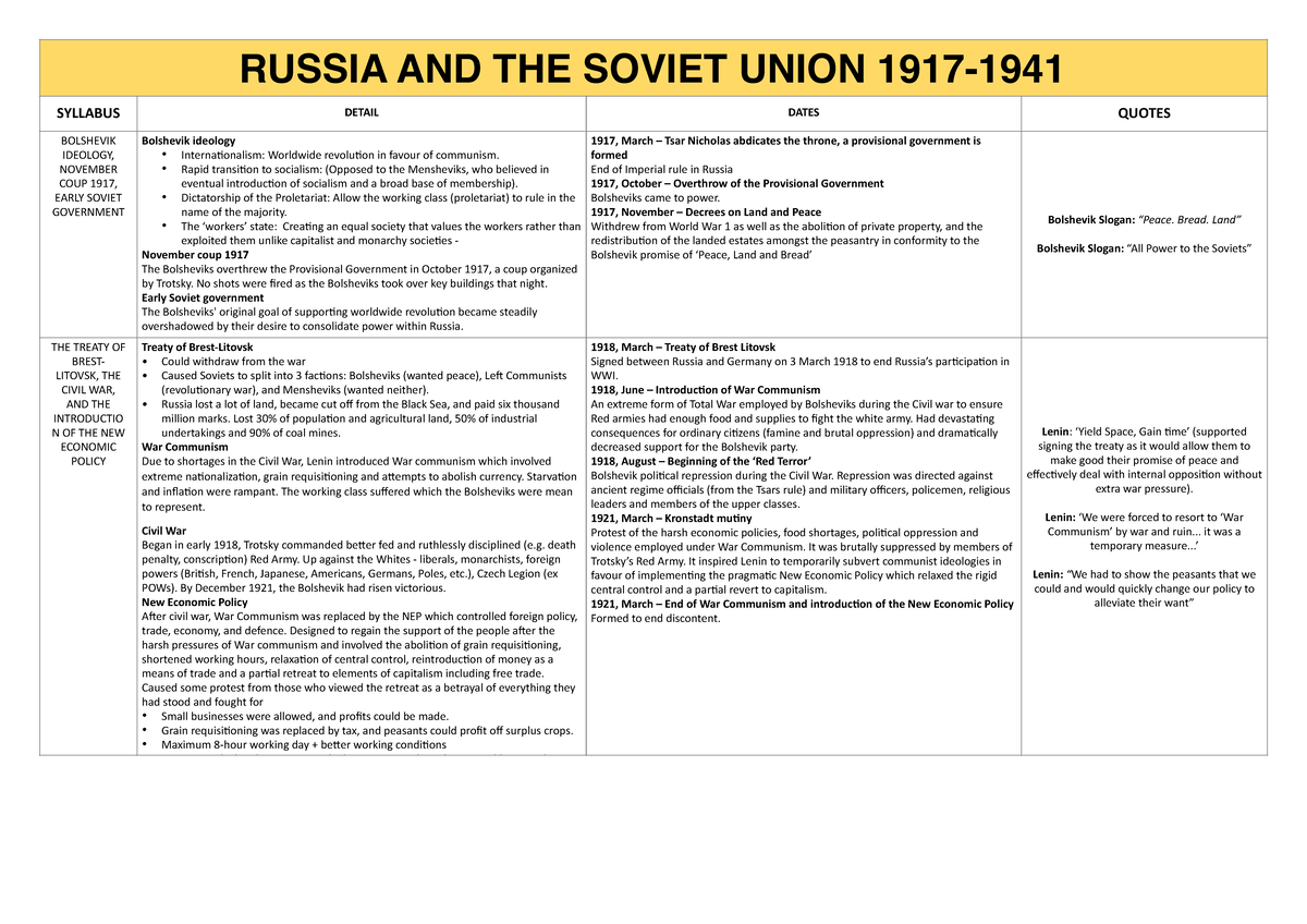 Ussr notes - USSR - RUSSIA AND THE SOVIET UNION 1917- SYLLABUS DETAIL ...