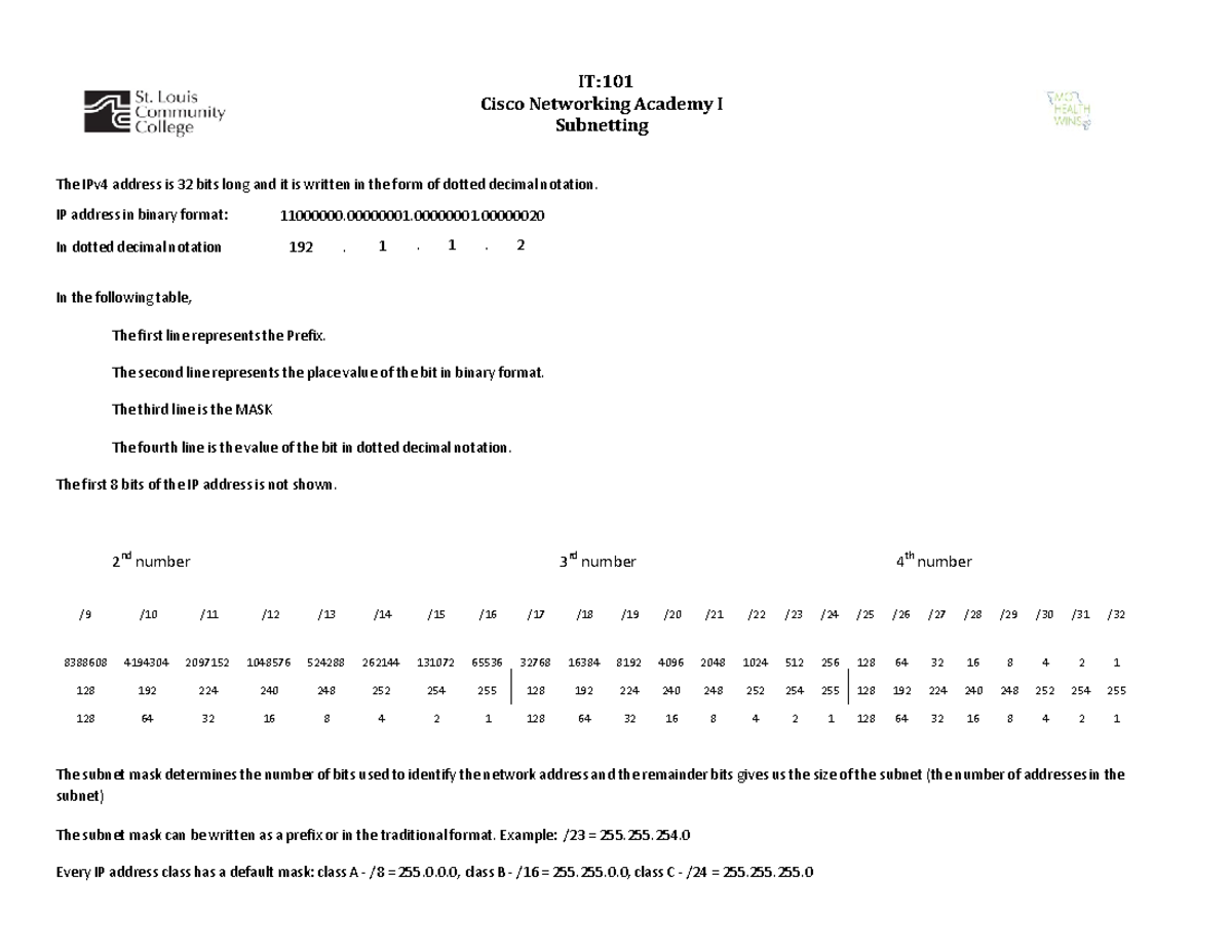 Stlcc ITHD IT101 Instructional Materials Subnetting Handout - IT: Cisco Networking Academy I ...