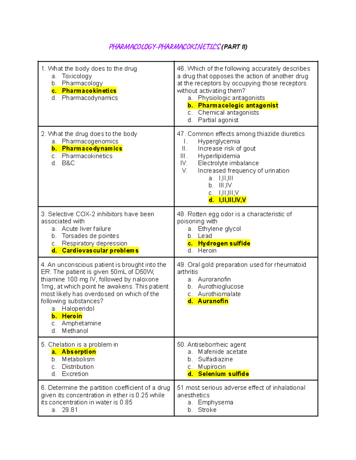 (PART II) Pharmacology- Pharmacokinetics - PAMOG-PAMINS (PART II) What ...