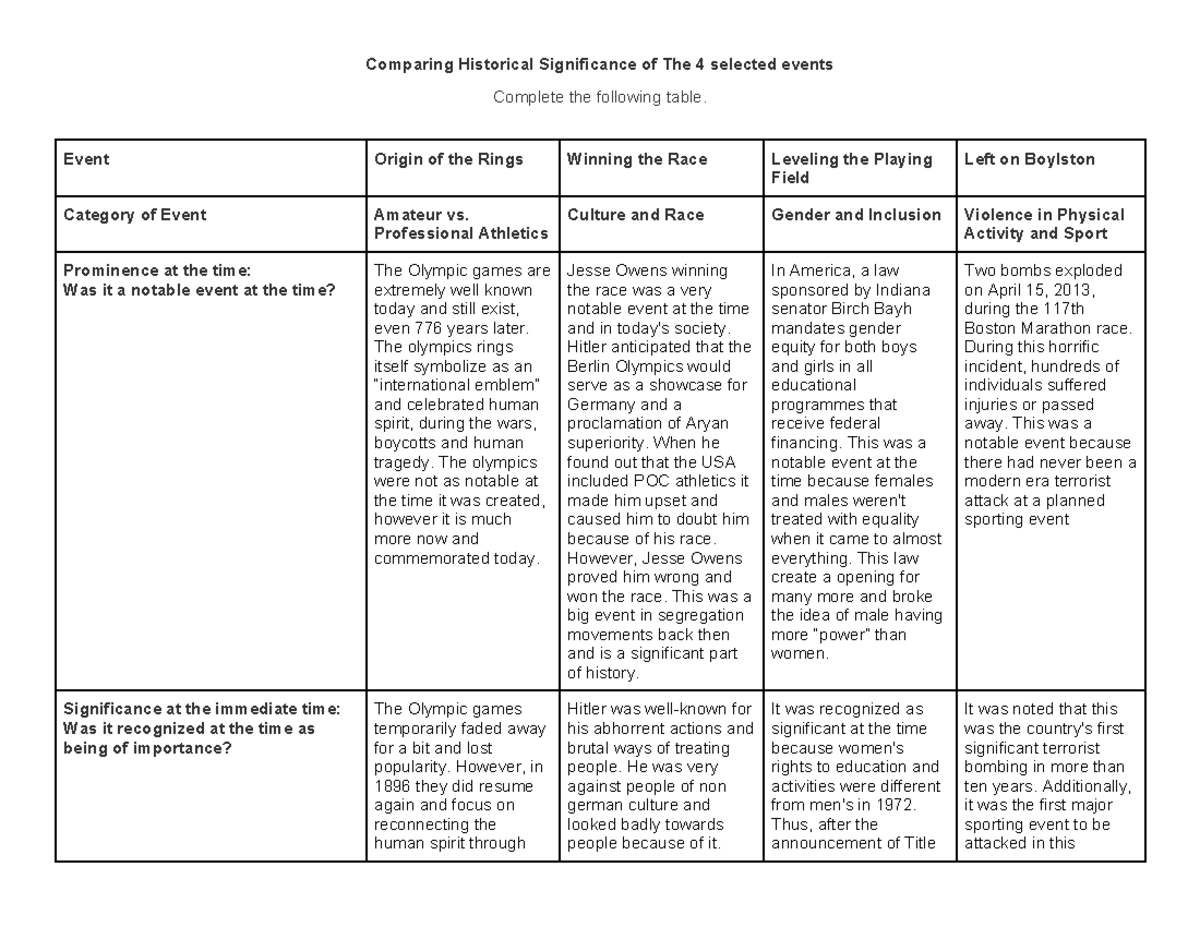 U1A1A2-Comparing Significance Of Historical Events - Comparing ...
