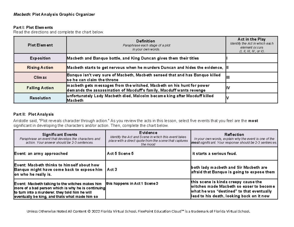 Copy of 5.06 Plot Analysis Graphic Organizer - Macbeth: Plot Analysis ...