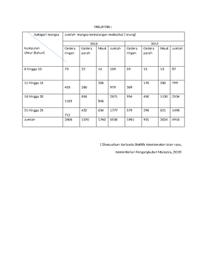 Skema Pengajian AM S2 2022 - SKEMA PEMARKAHAN DAN SKEMA JAWAPAN SKEMA PEMARKAHAN : BAHAGIAN A ...
