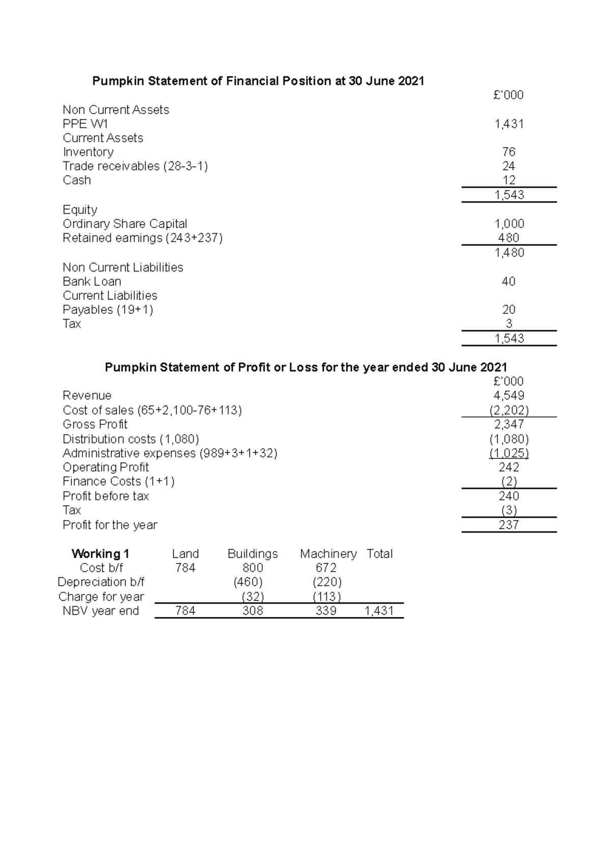 Pumpkin Answers - practice questions - Pumpkin Statement of Financial ...