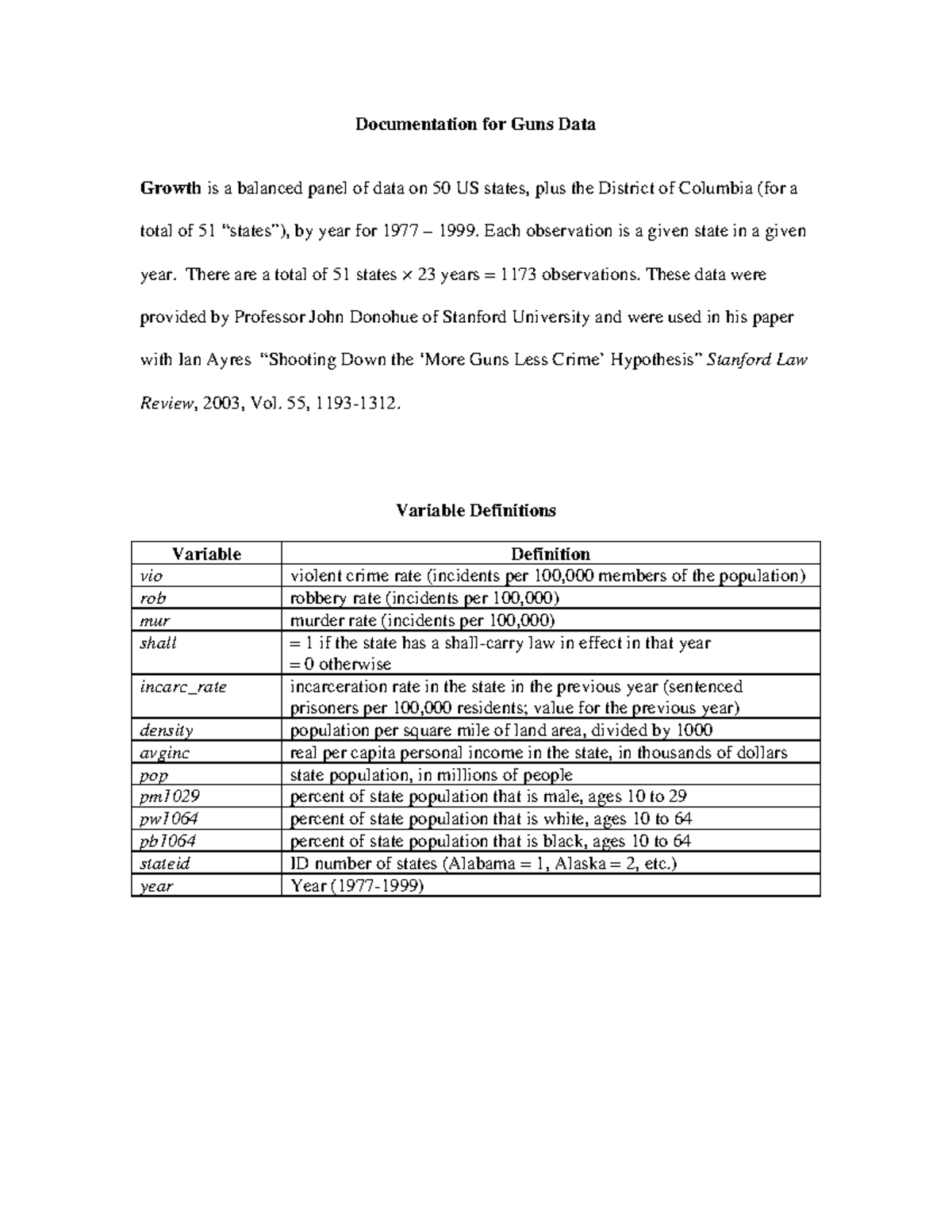 Tarea 3-Description - Documentation for Guns Data Growth is a balanced ...
