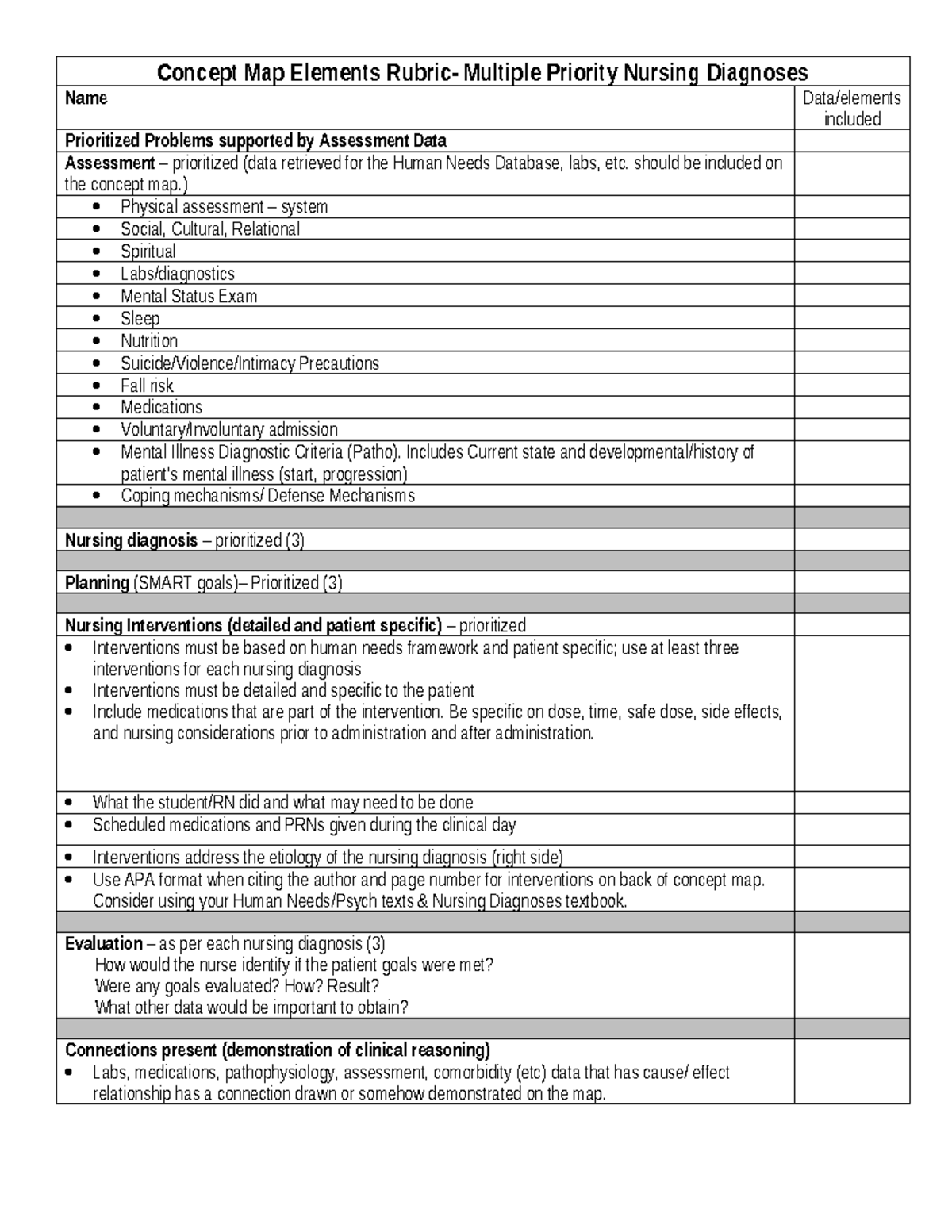 Concept Map Rubric for multiple nursing diagnoses - Concept Map ...