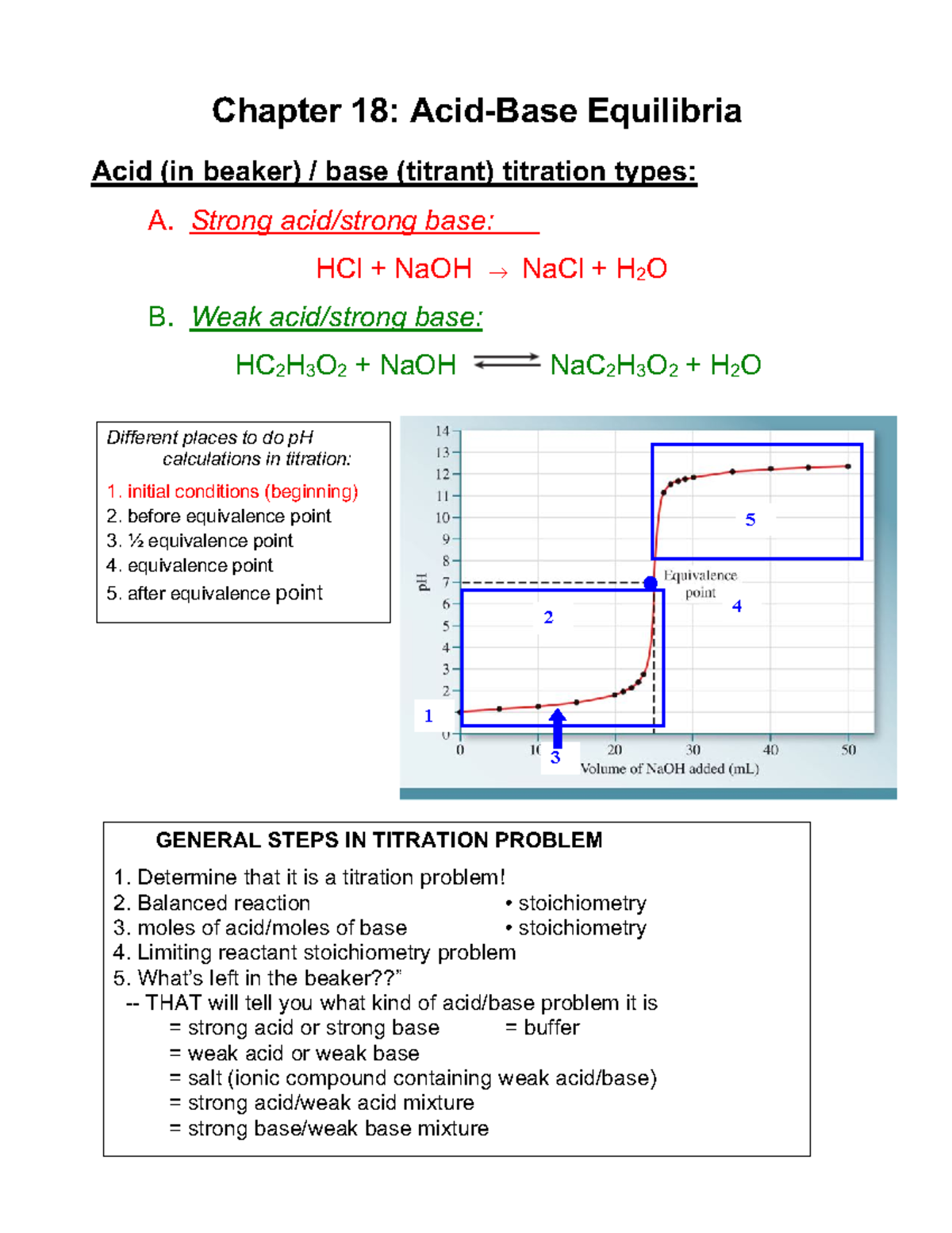 Chap 18 pt4 Acid-base titrations 1 Initial - Chapter 18: Acid-Base ...