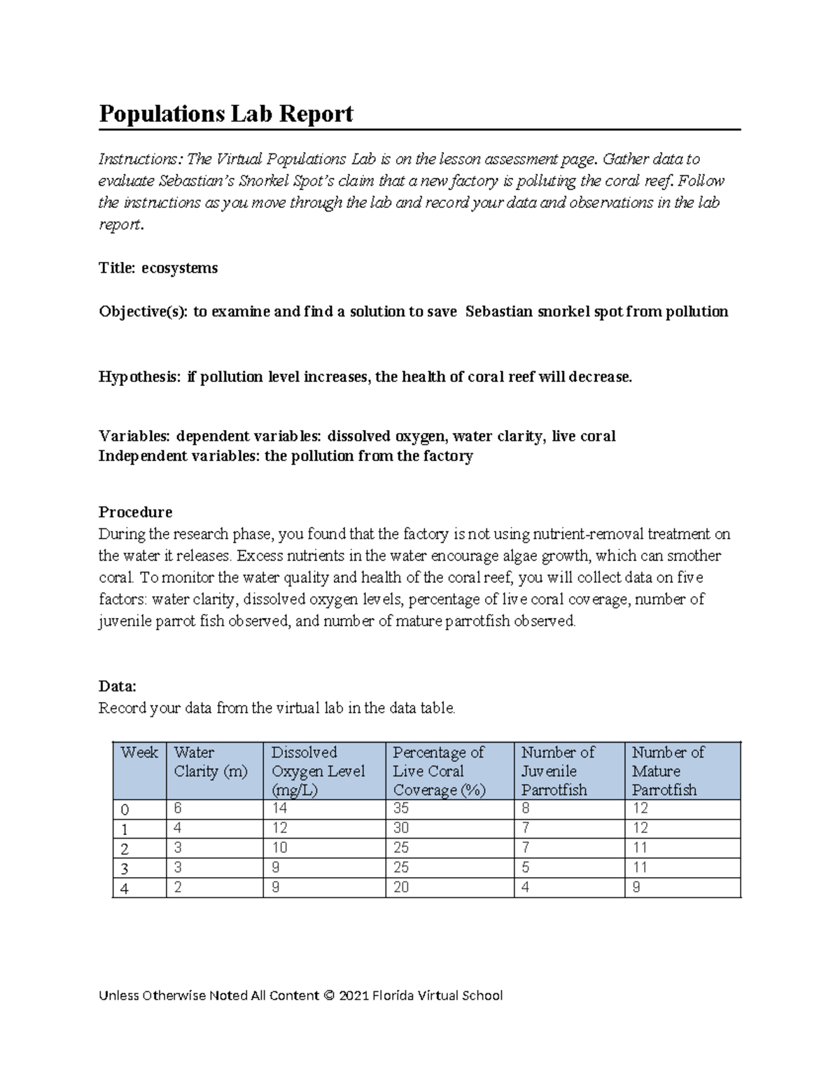 Population lab report 333 - Populations Lab Report Instructions: The ...