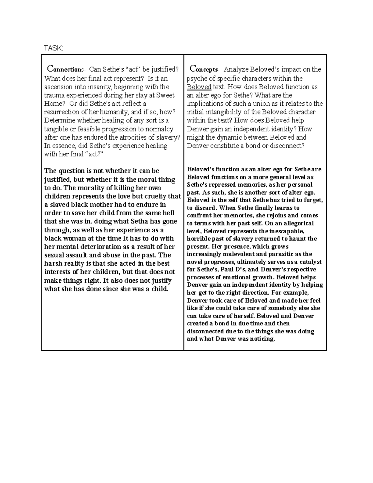 Isaac Guzman - [Template] 4c Modified - TASK: Connections- Can Sethe’s ...