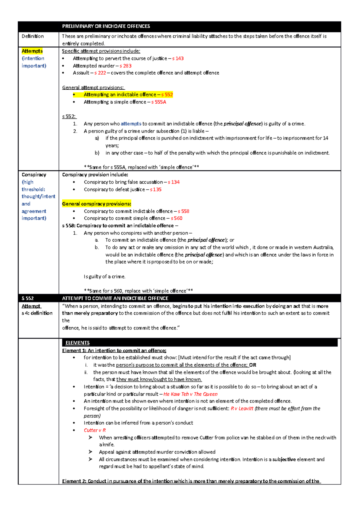 Preliminary or Inchoate Offences model answer - PRELIMINARY OR INCHOATE ...