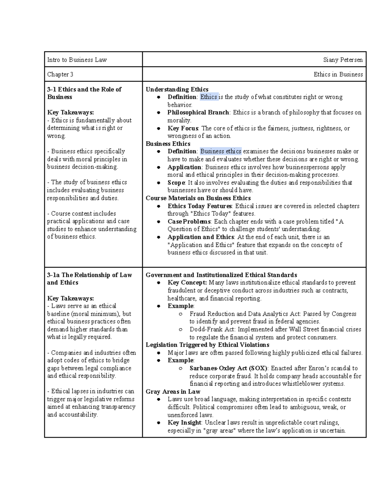 Chapter 3 Notes - Ethics in Business - Intro to Business Law Siany ...