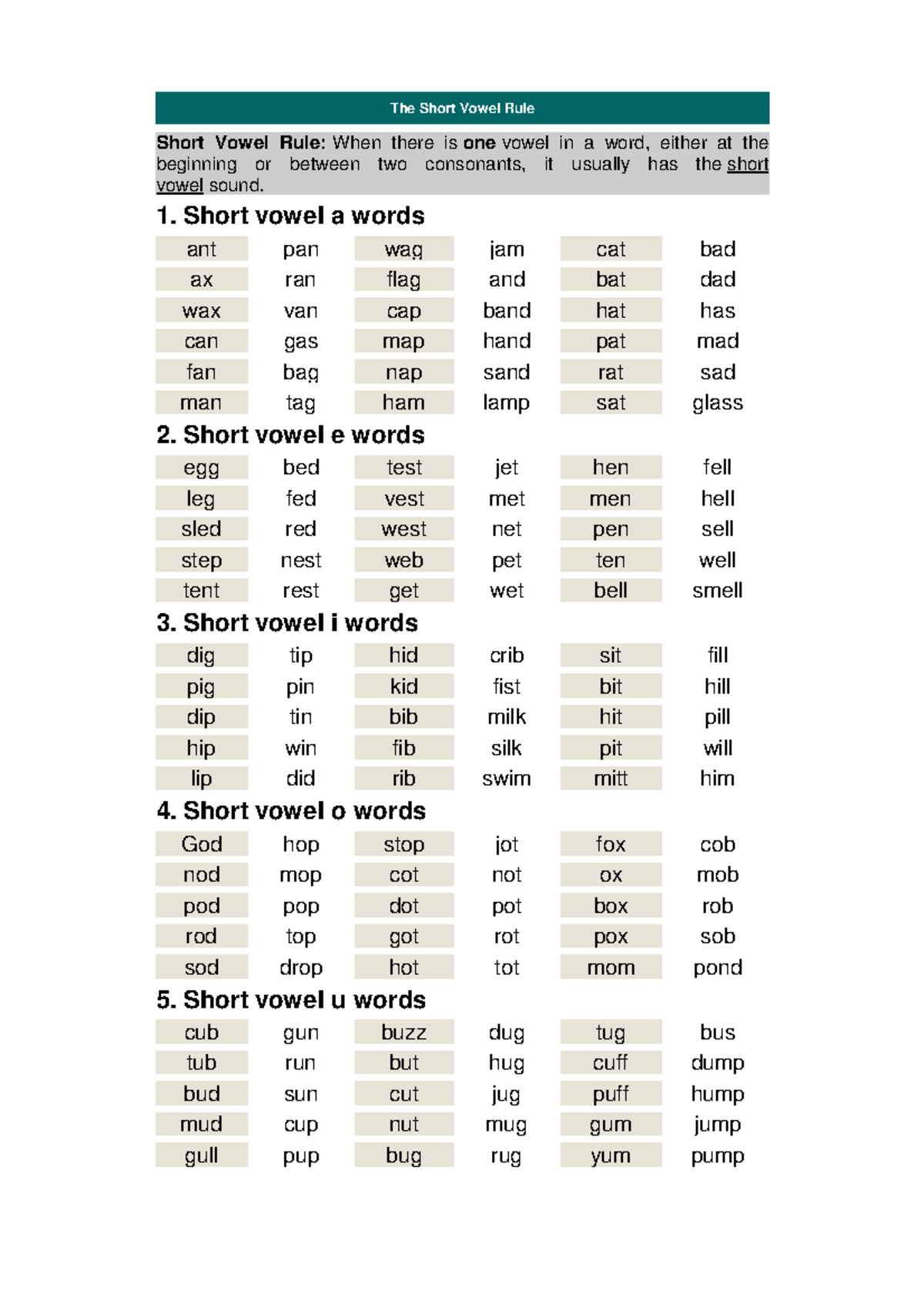 Vowels rules - Reglas de leer las vocales - The Short Vowel Rule Short ...