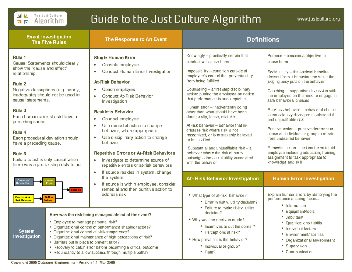 JC Algorithm Guide - mn jnjnol - justculture Event Investigation The ...