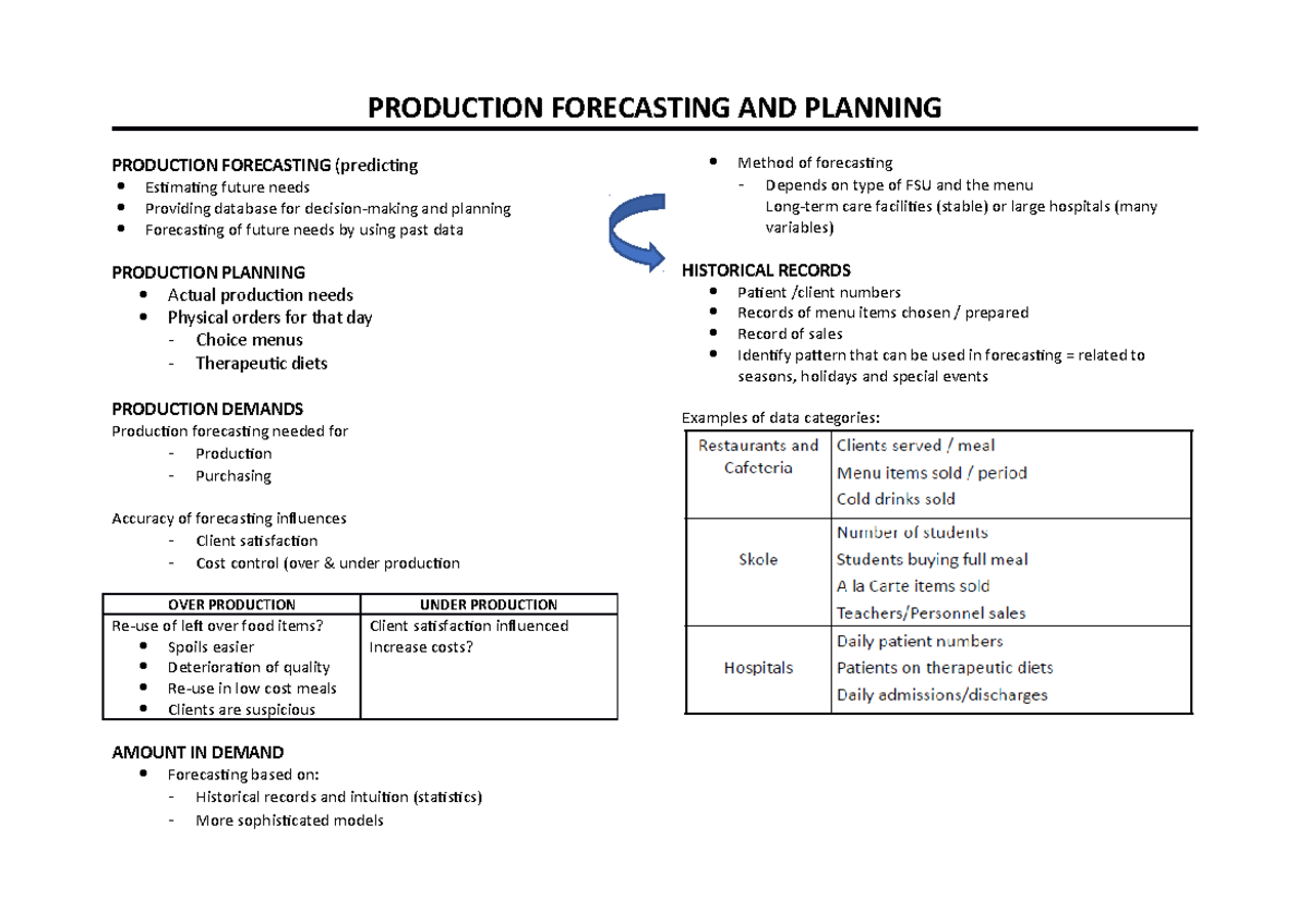 Theme 6 study notes - Summary Foods - PRODUCTION FORECASTING AND ...